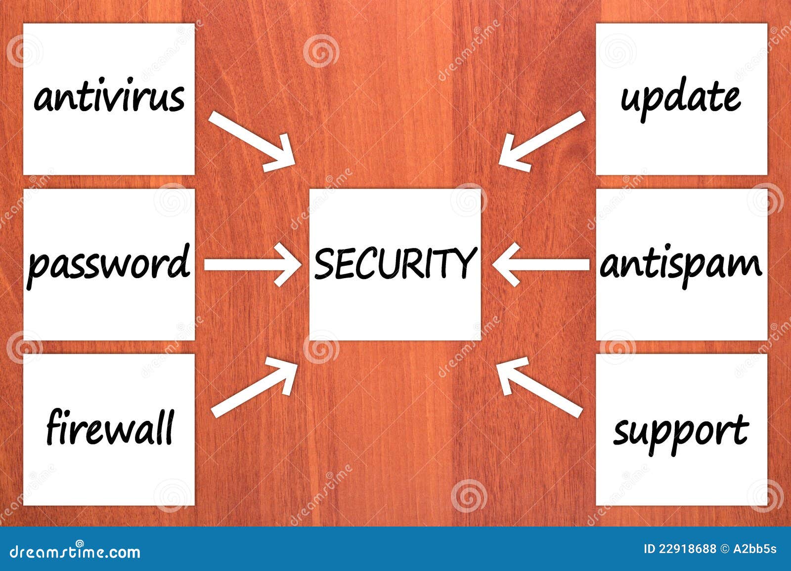 Six components of security stock photo. Image of range - 22918688