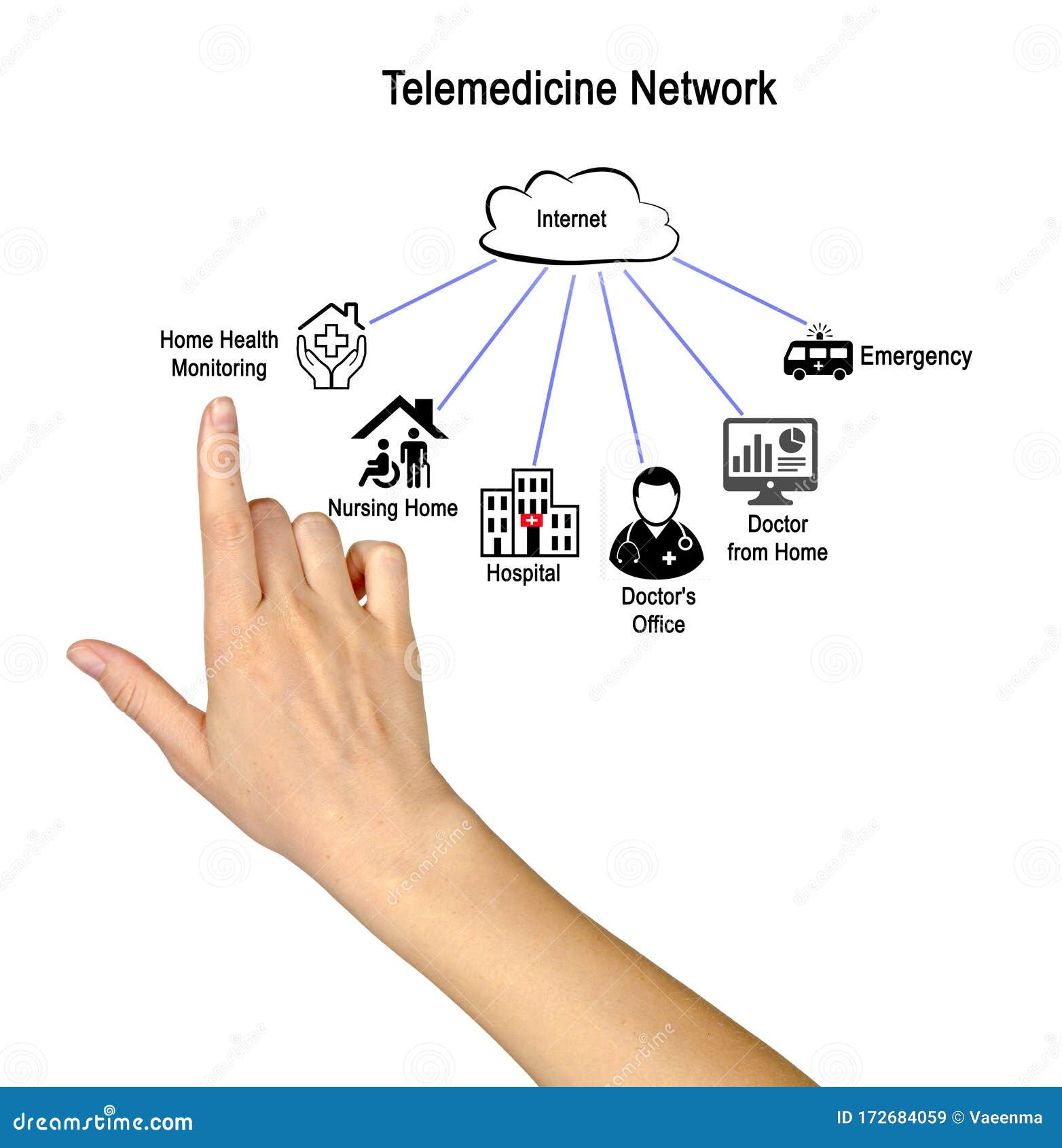 Components of Telemedicine Network Stock Image - Image of diagram ...