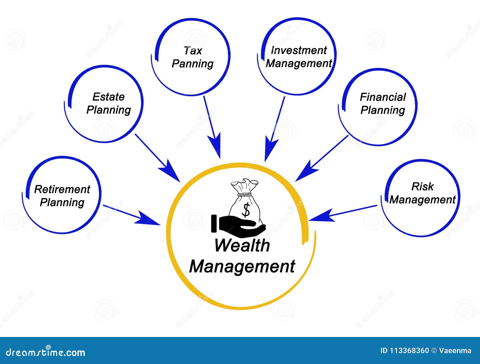 Wealth Management stock illustration. Illustration of fund - 113368360