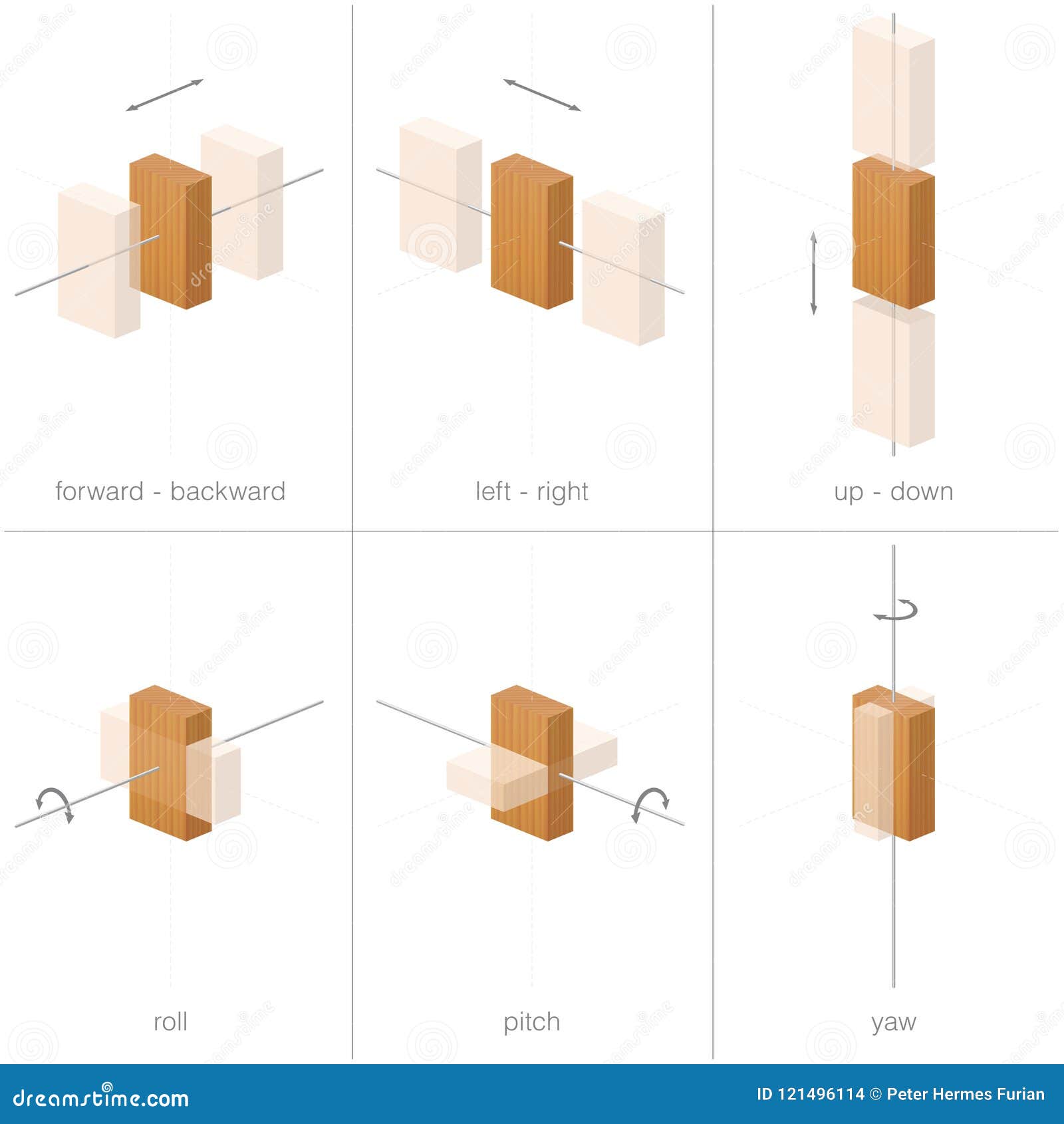Six Degrees of Freedom Movement Rotation Stock Vector - Illustration of ...