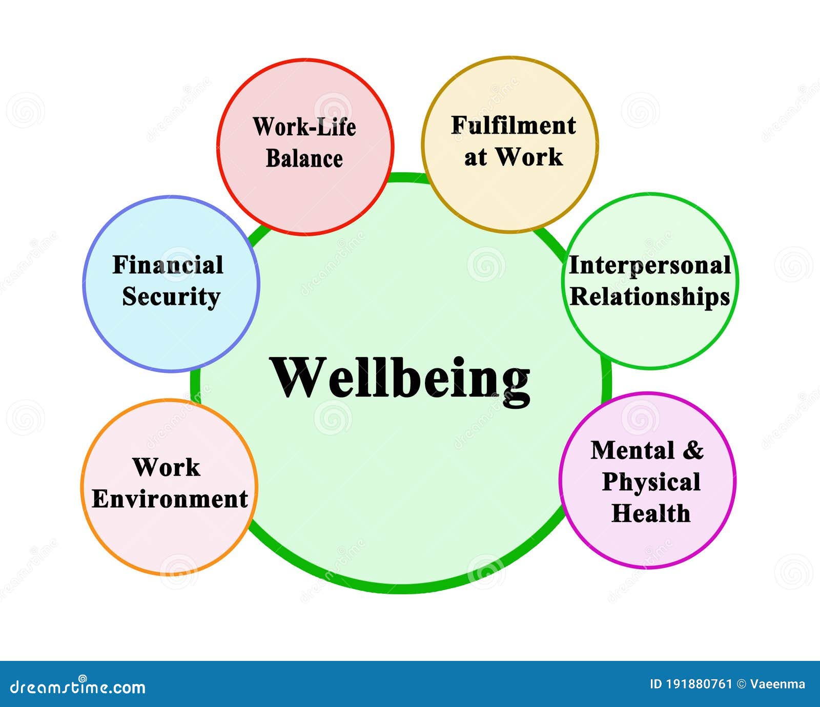 Wellbeing Hub