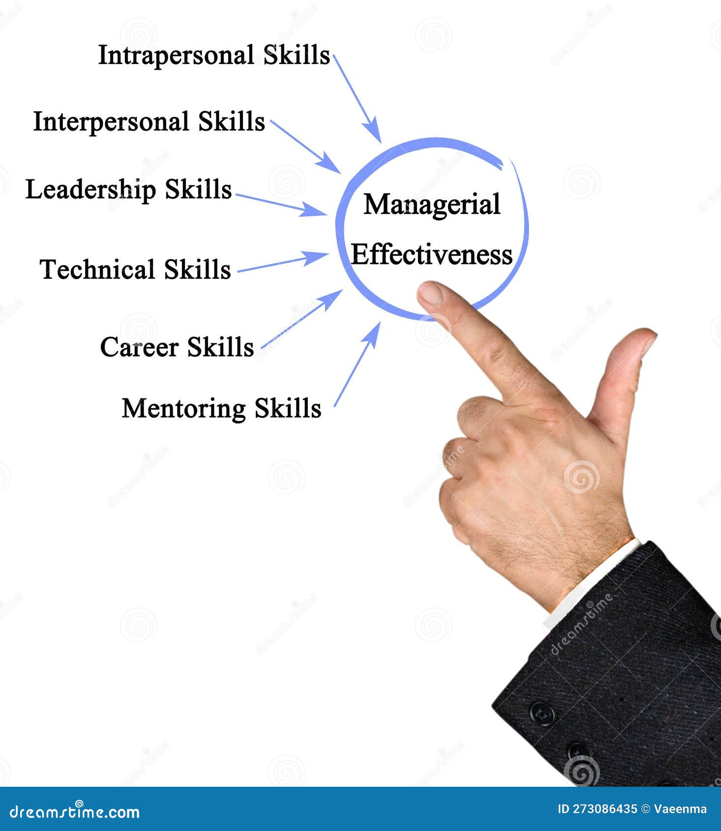 Drivers of Managerial Effectiveness Stock Image - Image of finger ...