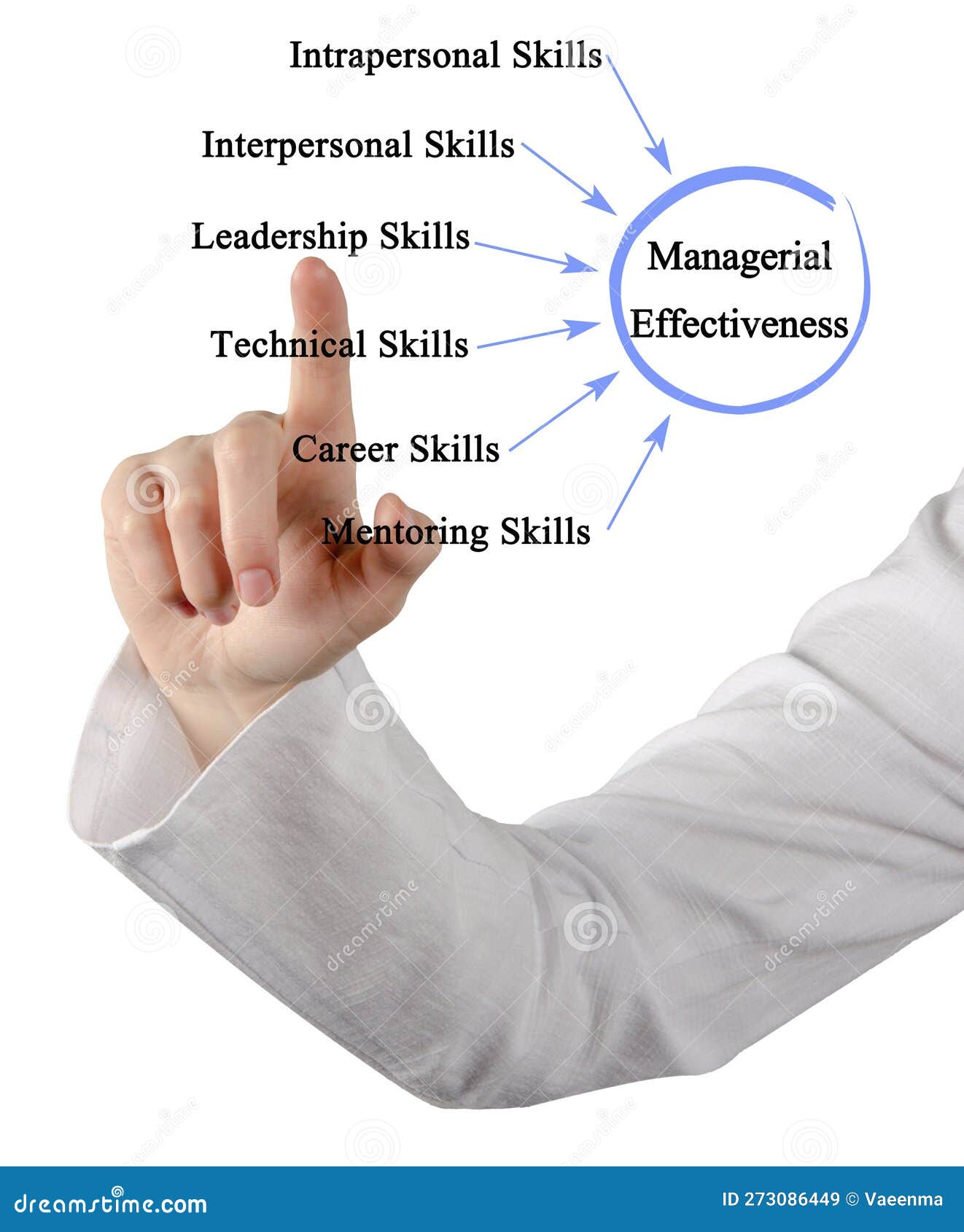 Drivers Of Managerial Effectiveness Stock Image Image Of Leader