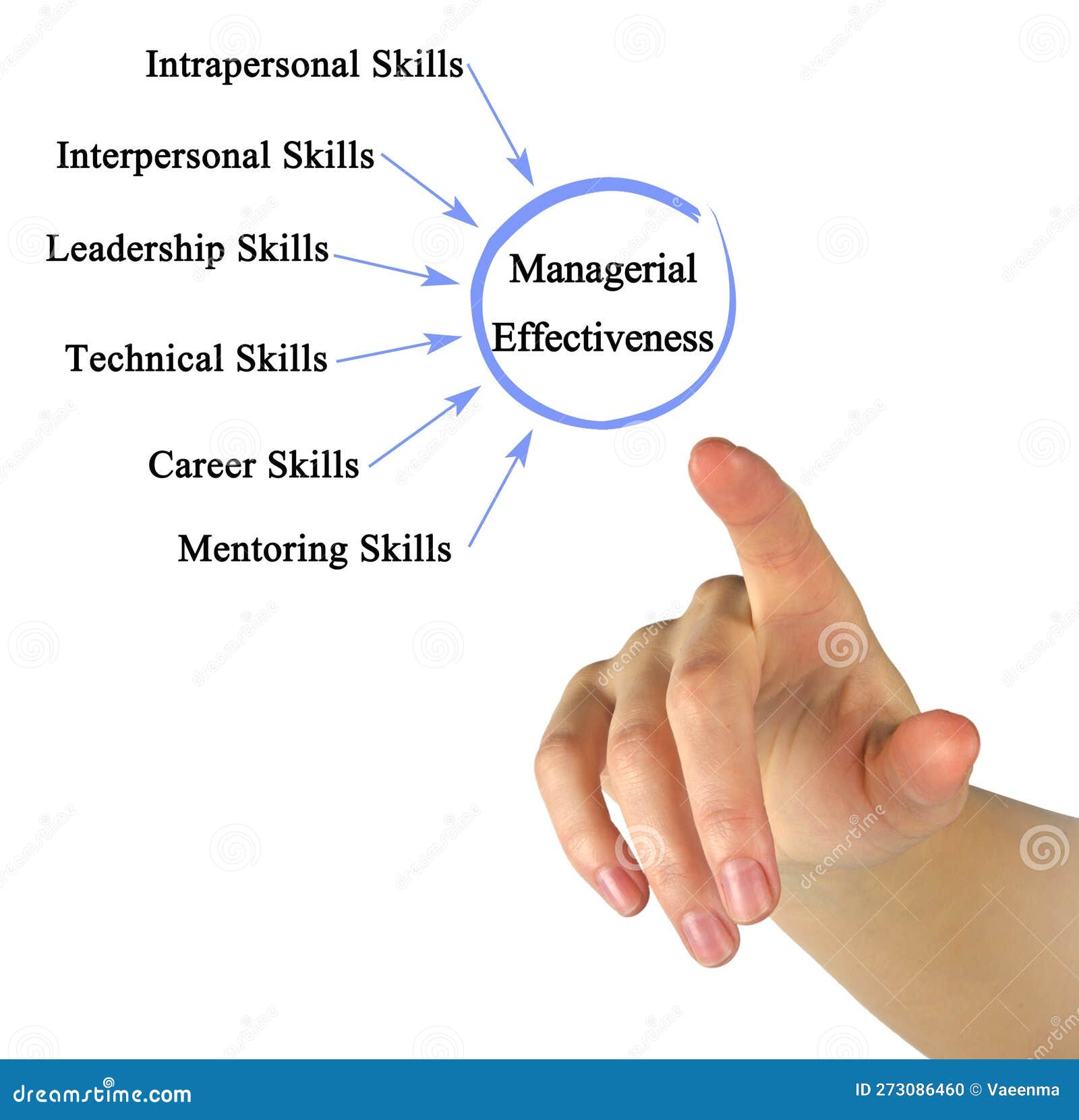 Intrapersonal Symbol