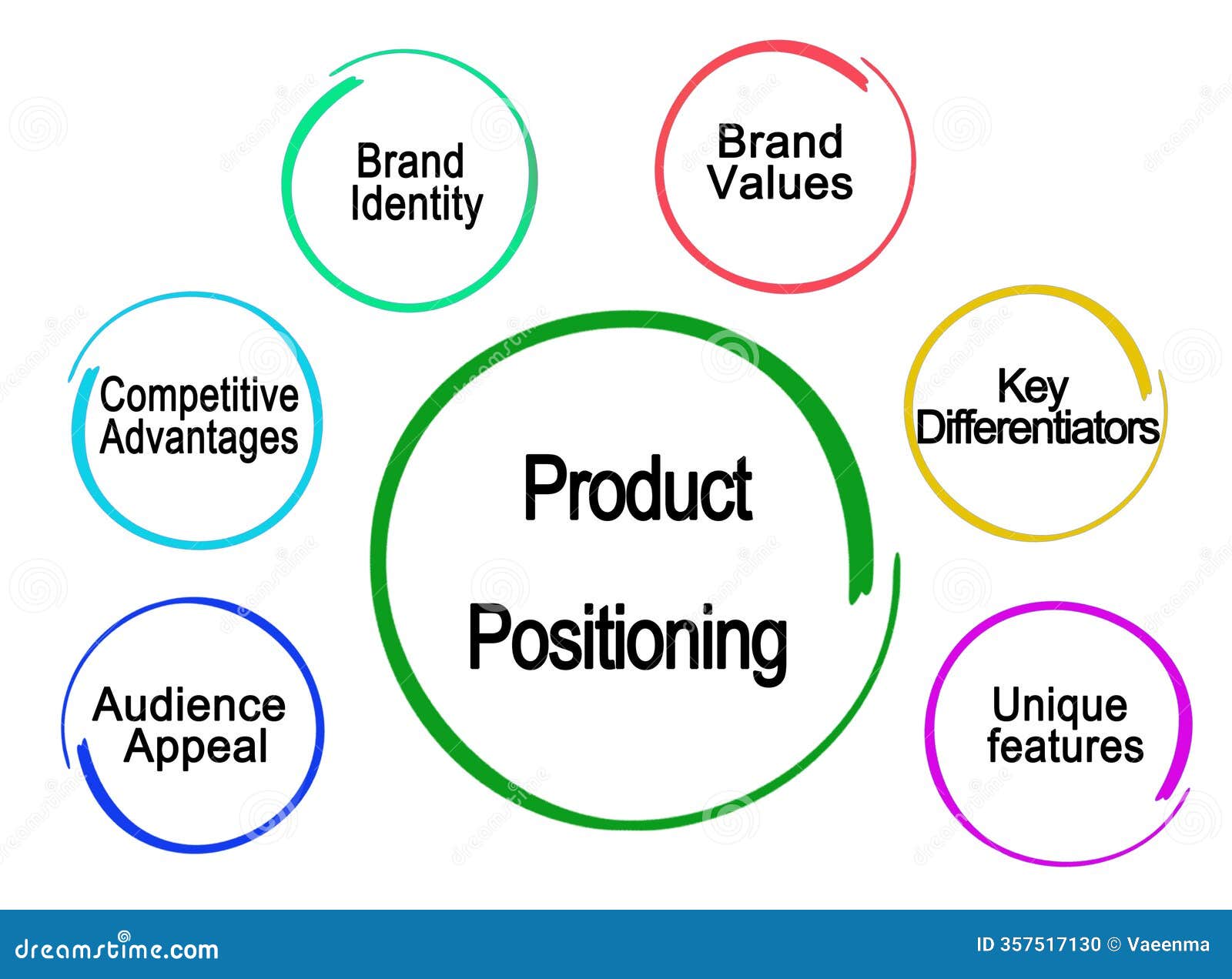 Product Positioning Icon. Trendy Flat Vector Product Positioning ...