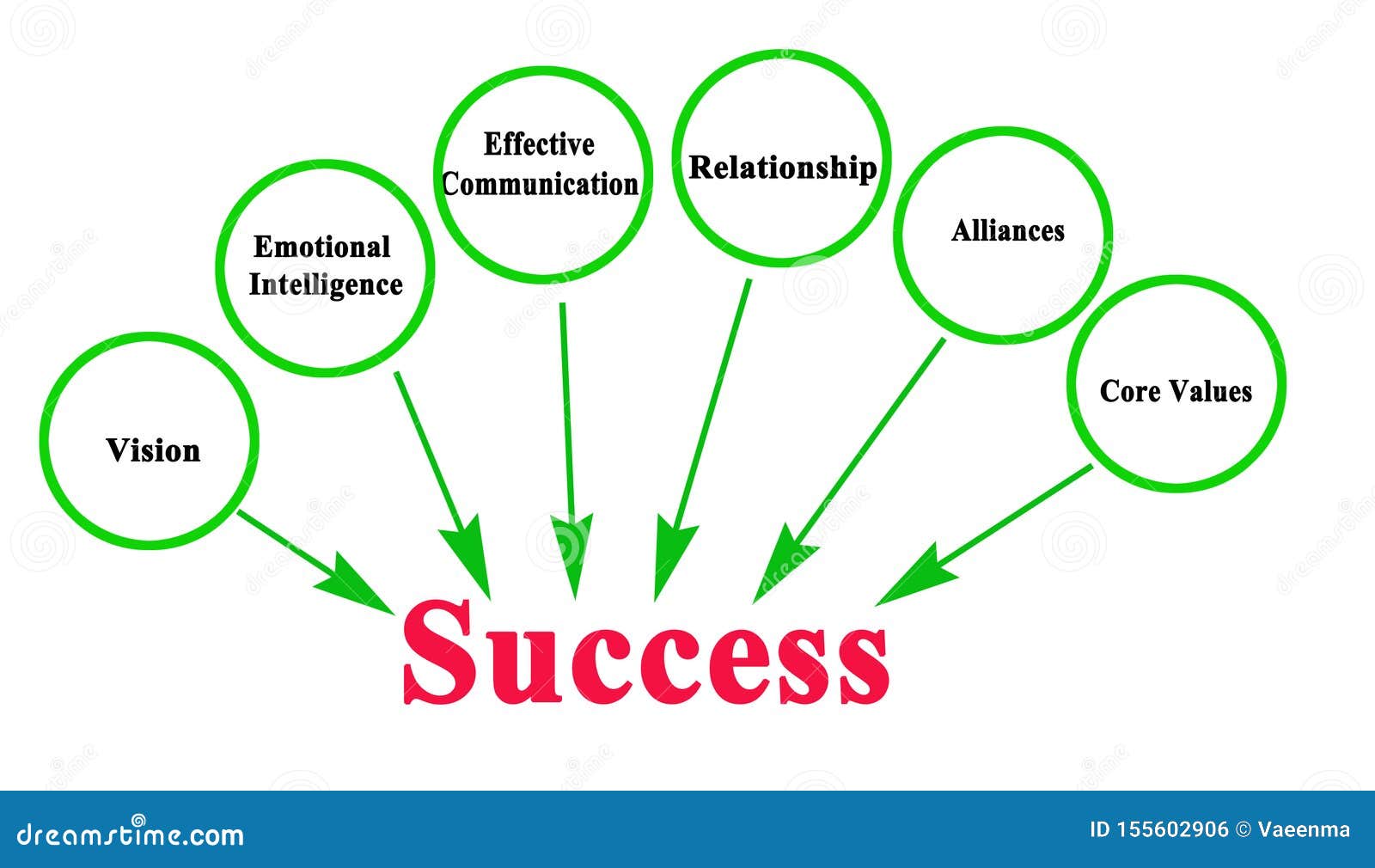 Drivers of Professional Success Stock Illustration - Illustration of ...