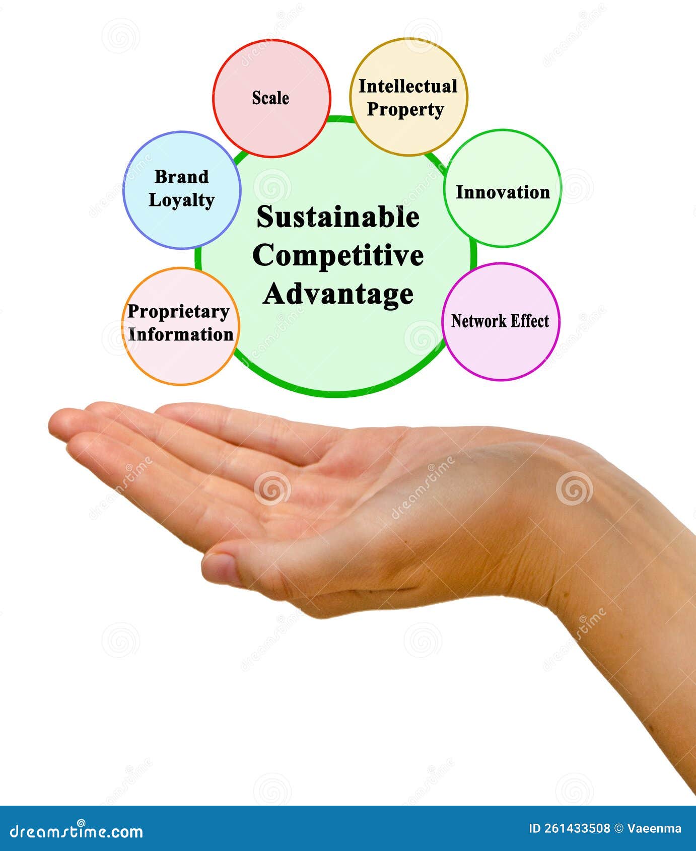 Drivers of Sustainable Competitive Advantage Stock Photo - Image of ...