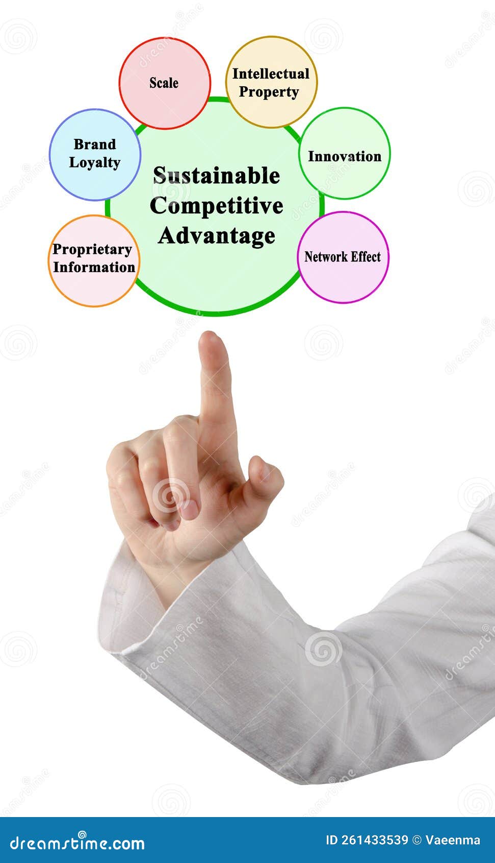Drivers of Sustainable Competitive Advantage Stock Image - Image of ...