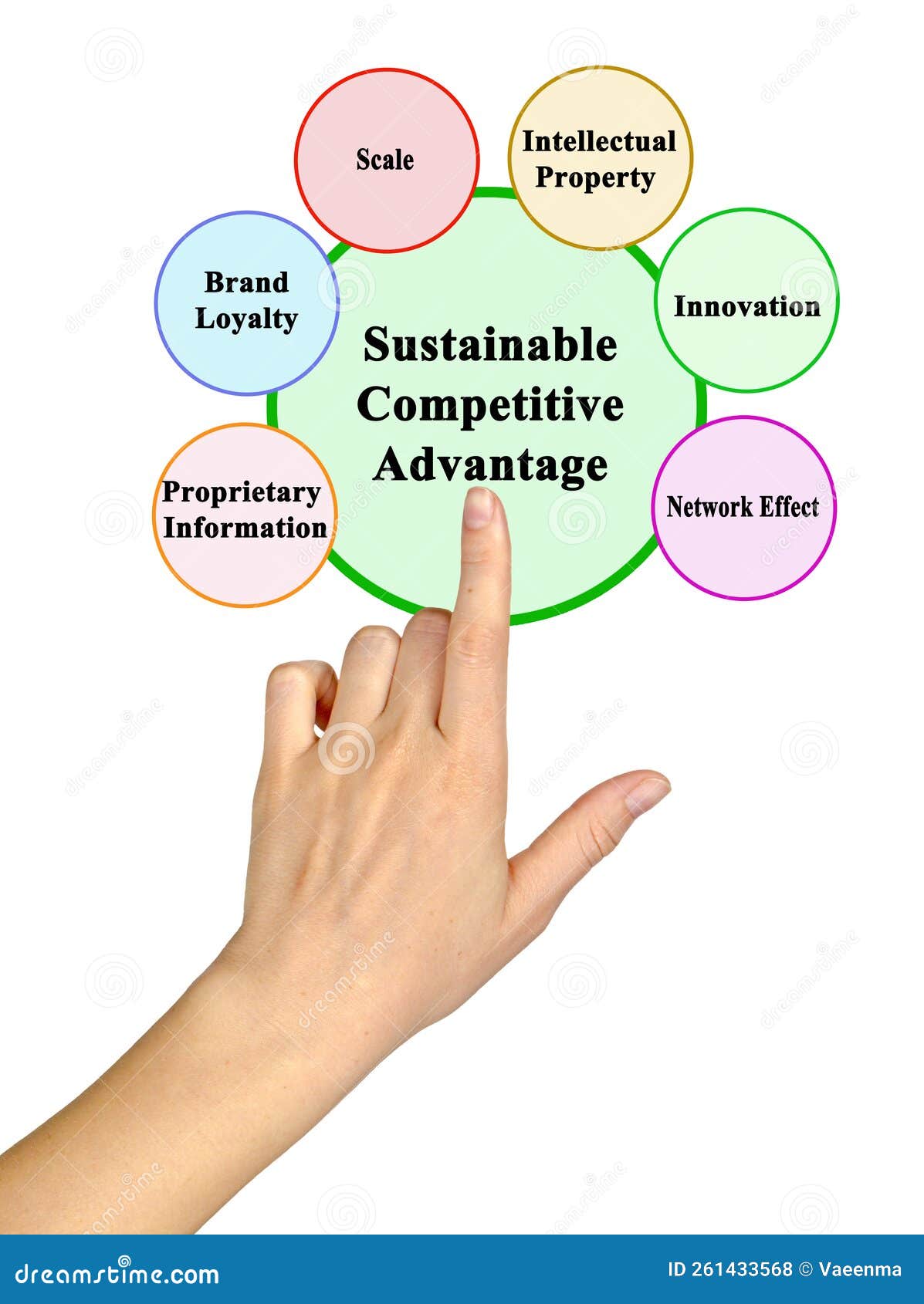 Drivers of Sustainable Competitive Advantage Stock Photo - Image of ...