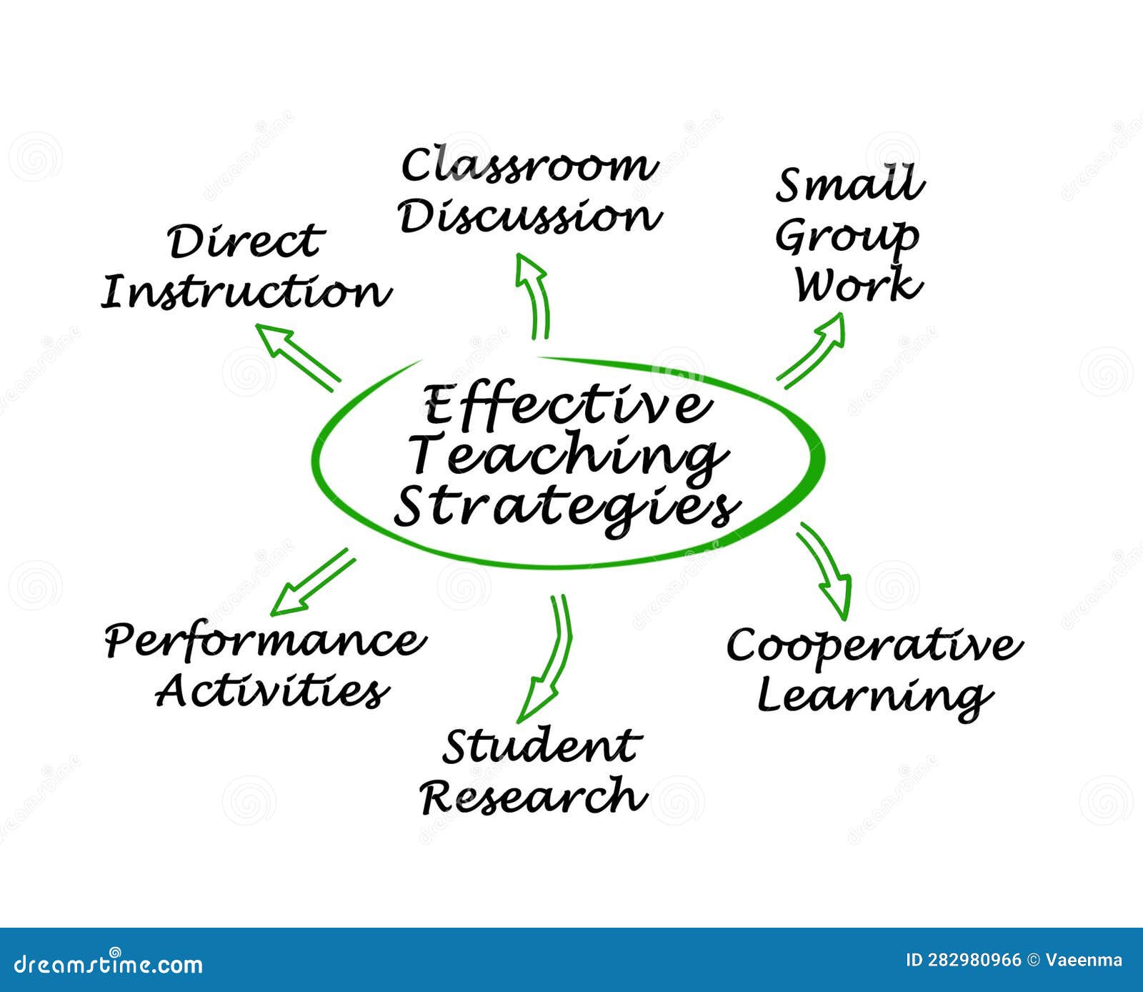 Teaching Strategies Icons Outline Showing Traditional Teaching ...
