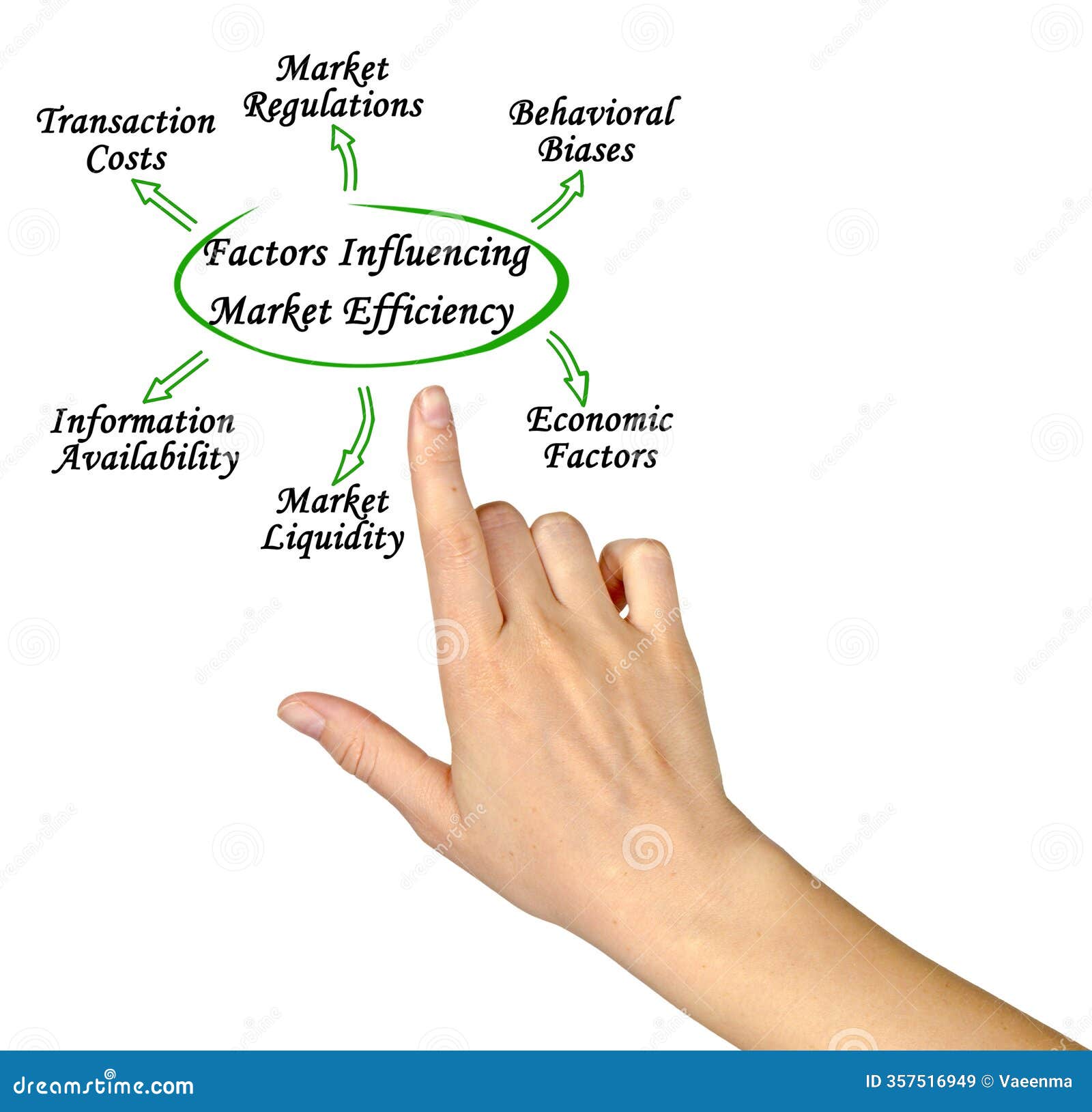 Factors Influencing Self Esteem Royalty-Free Stock Photo ...