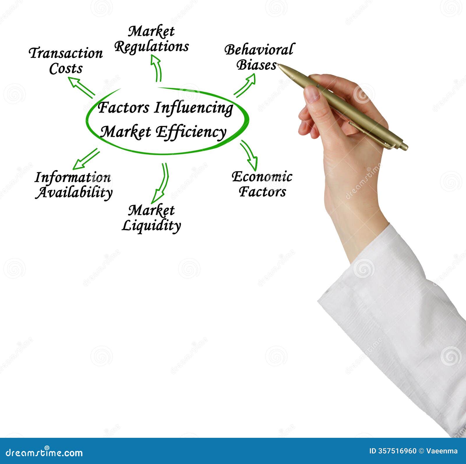 Factors Influencing Self Esteem Royalty-Free Stock Photo ...