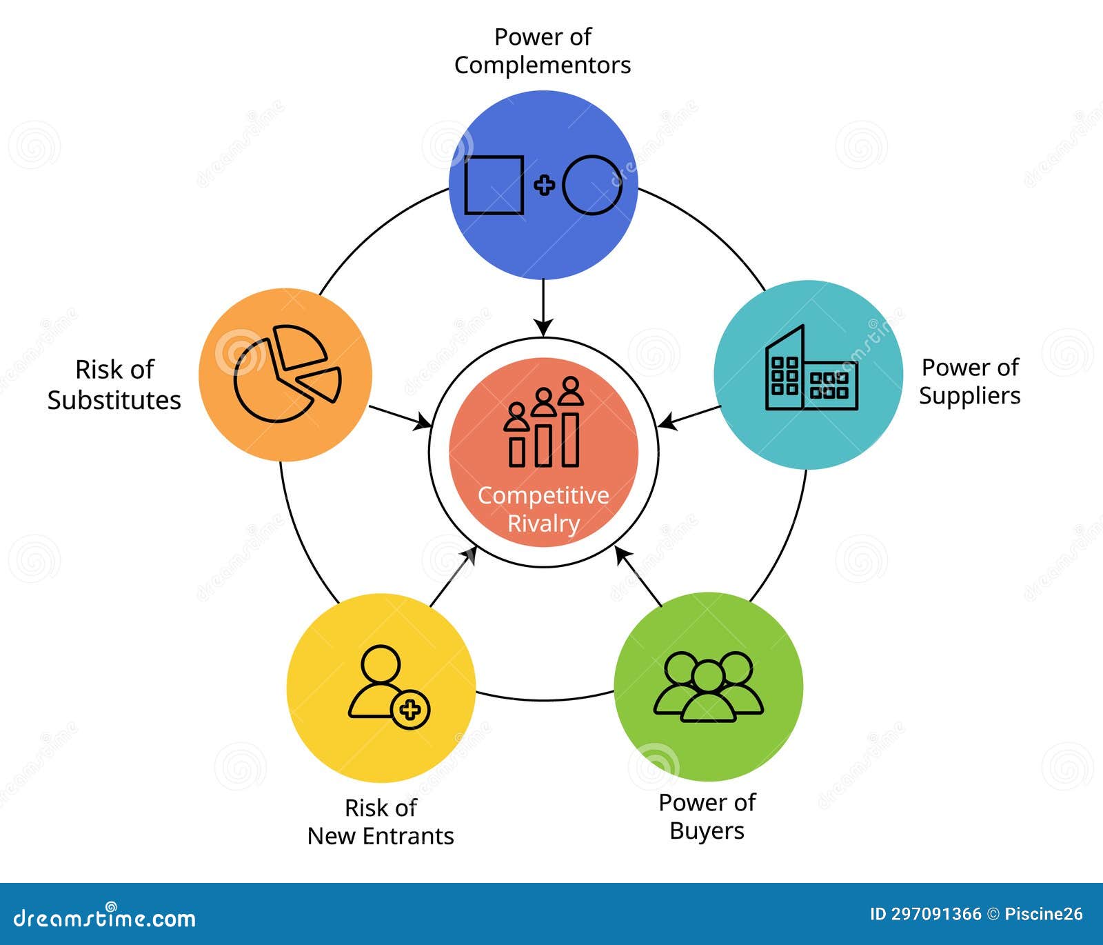 The Six Forces Model with Icon for Extension of the Five Forces ...