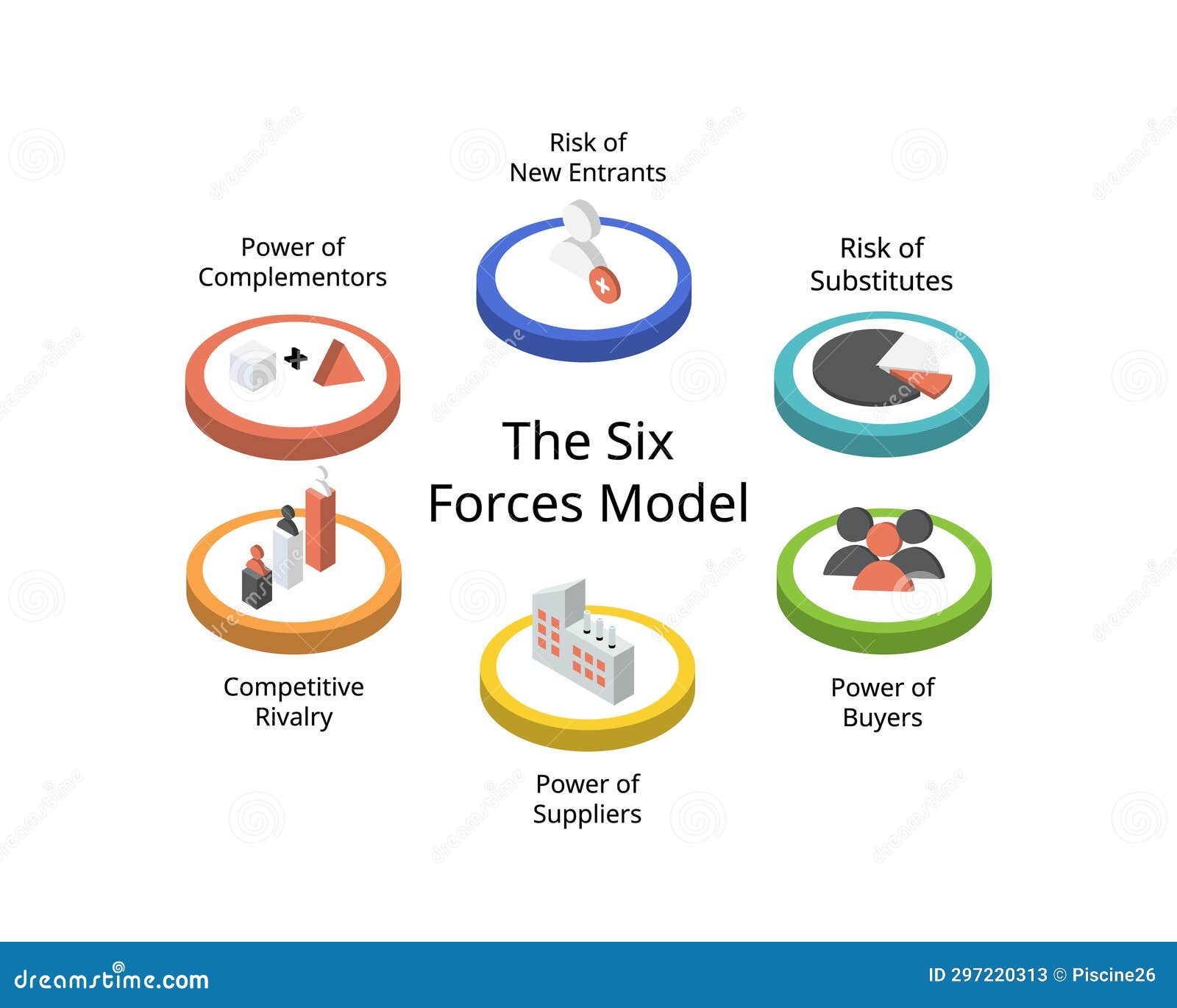 The Six Forces Model with Icon for Extension of the Five Forces ...