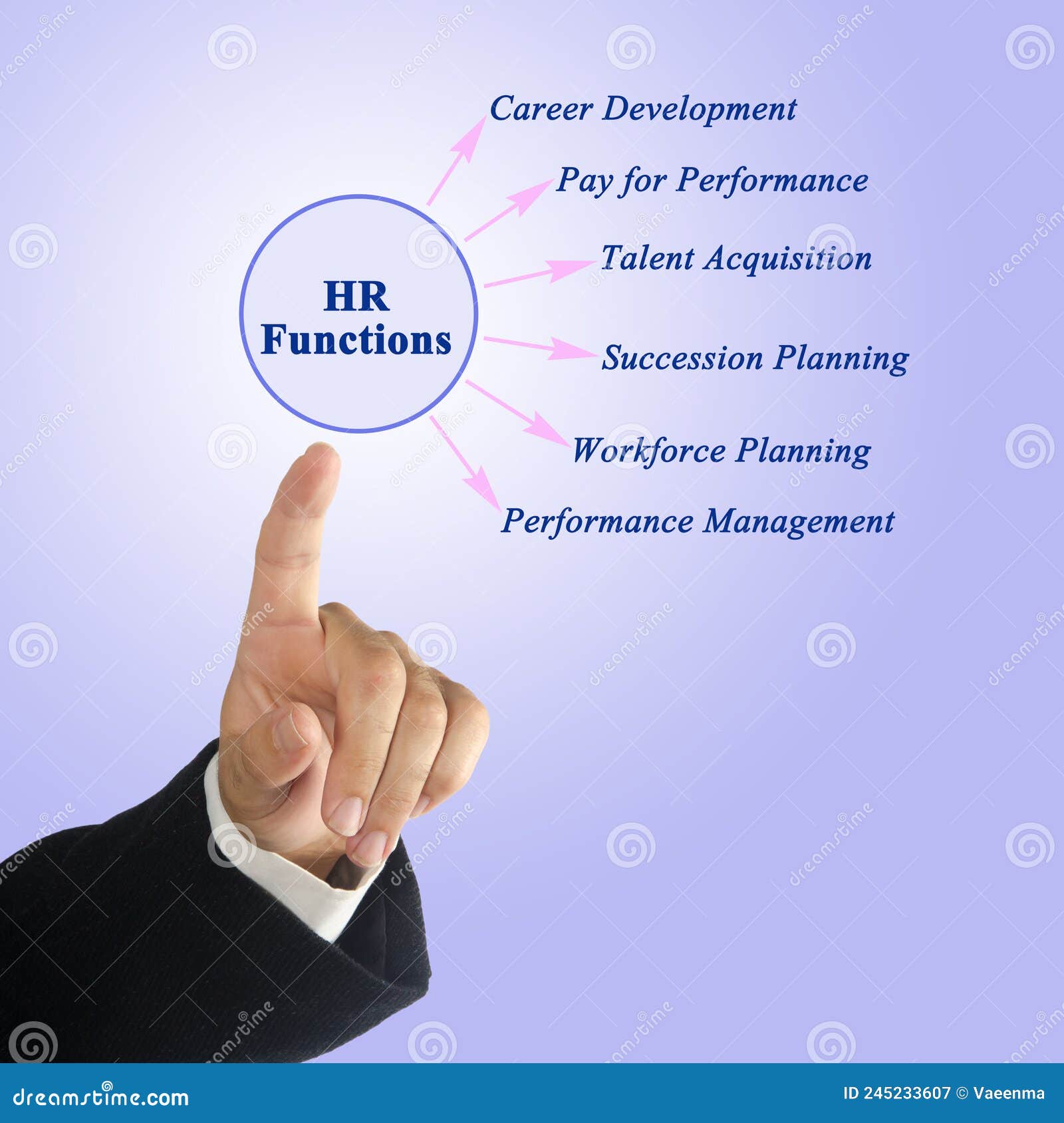 Functions of Human Resources Management Stock Image - Image of career ... Functions of Human Resources Management Stock Image - Image of career ...