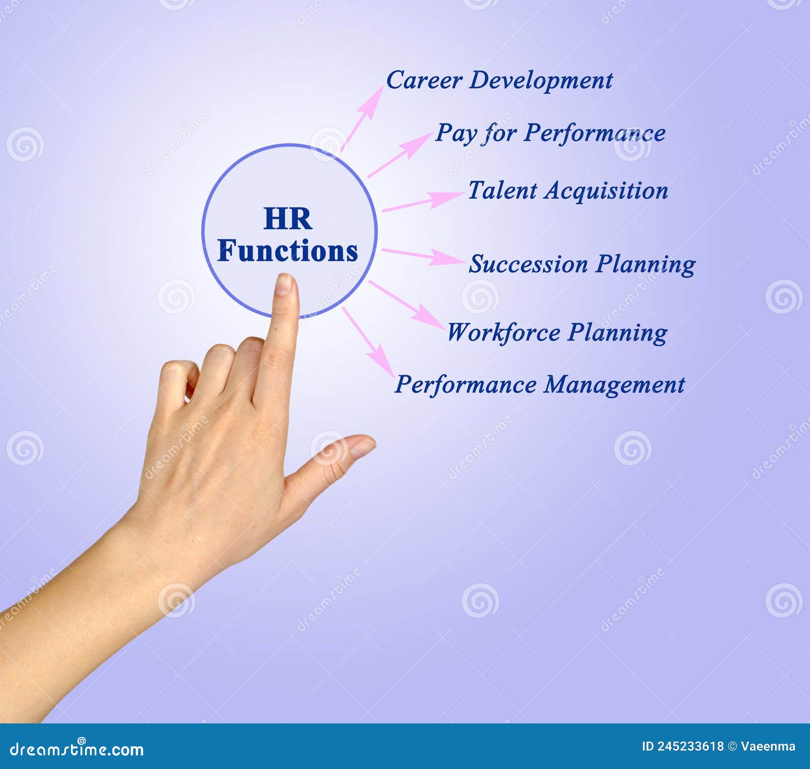 Functions of Human Resources Management Stock Photo - Image of planning ... Functions of Human Resources Management Stock Photo - Image of planning ...