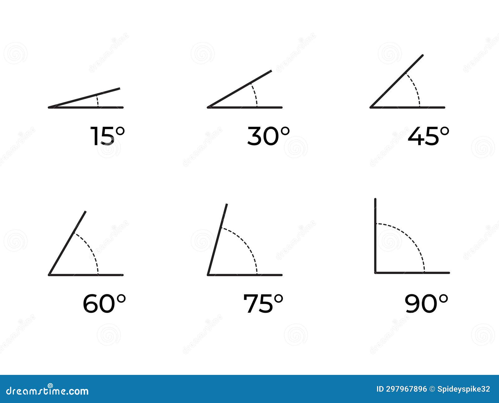 Six Illustrations Depicting Degree Measurement. Vector Illustration ...