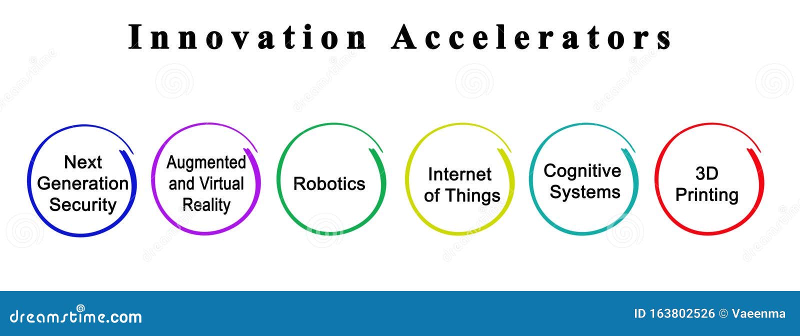 Six Innovation Accelerators Stock Illustration - Illustration of ...