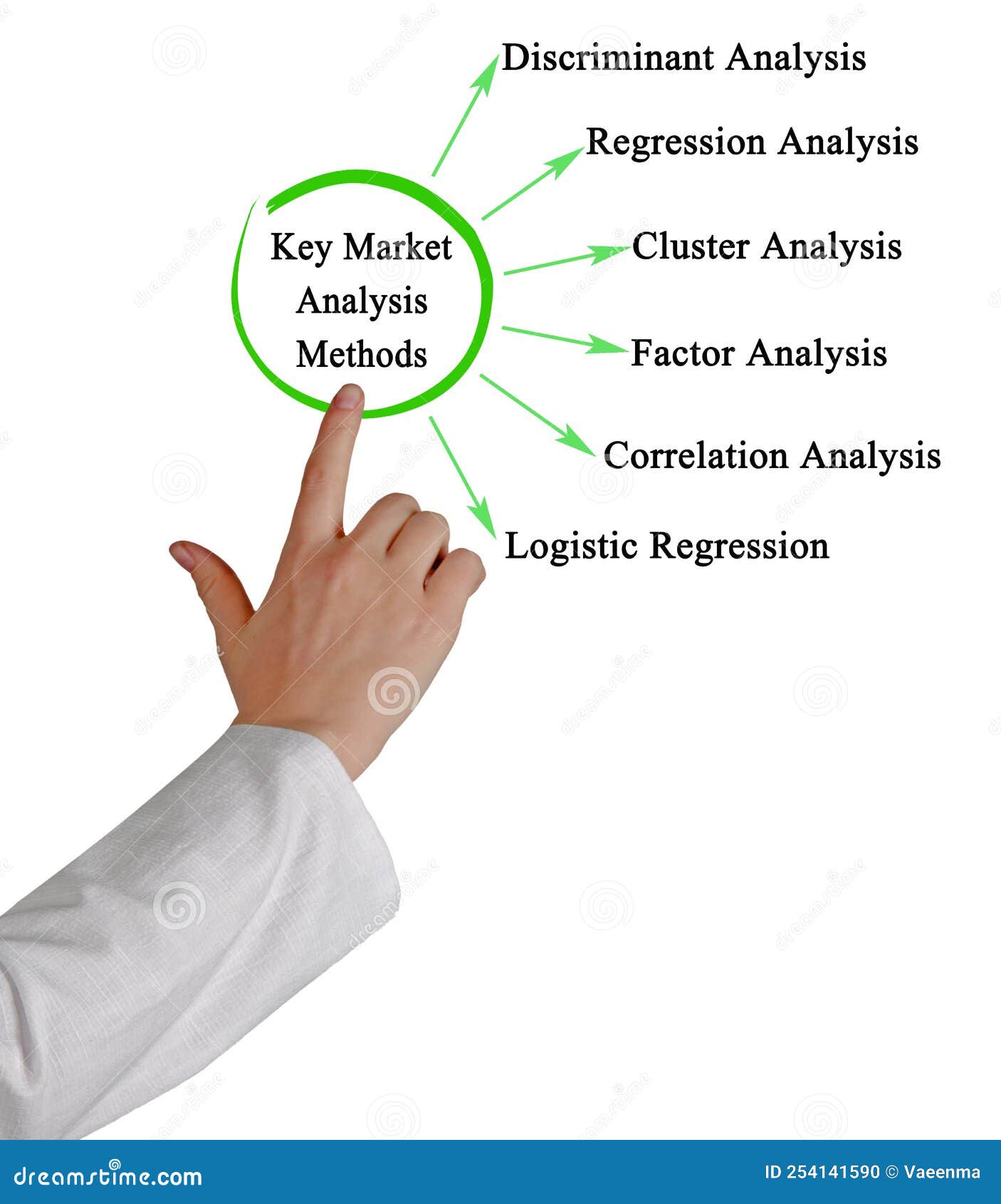 Key Market Analysis Methods Stock Photo - Image of diagram, methods ...