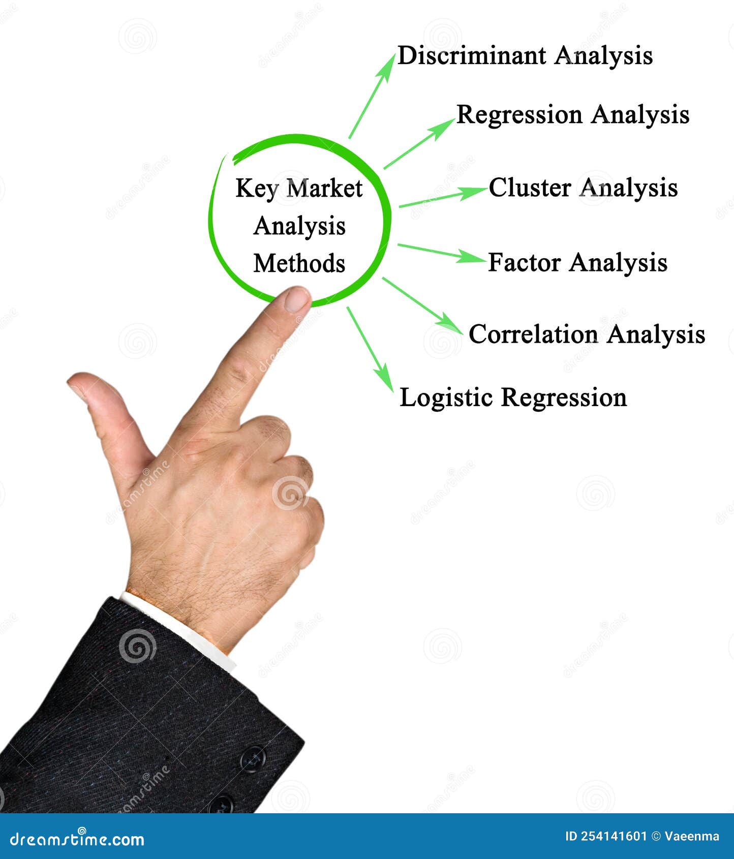 Key Market Analysis Methods Stock Image - Image of concept, regression ...