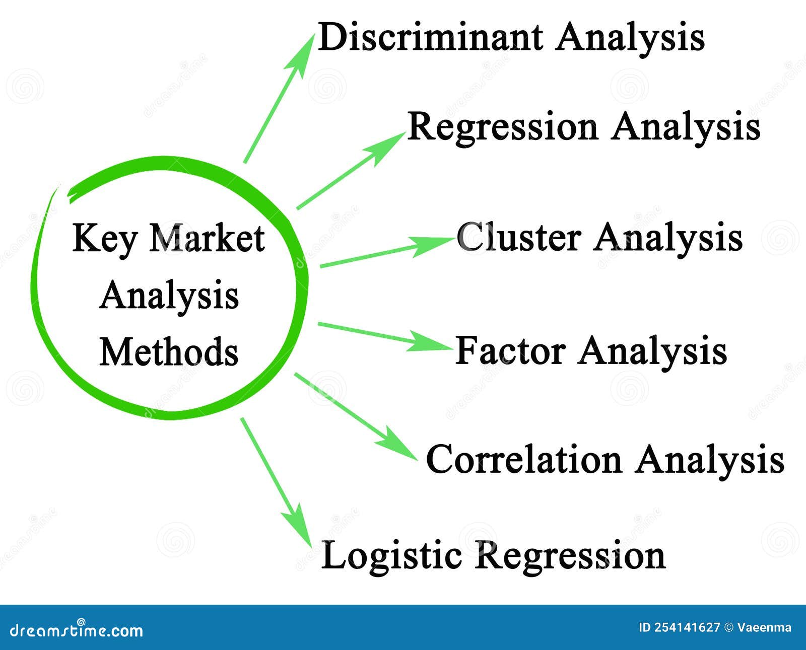 Key Market Analysis Methods Stock Illustration - Illustration of market ...