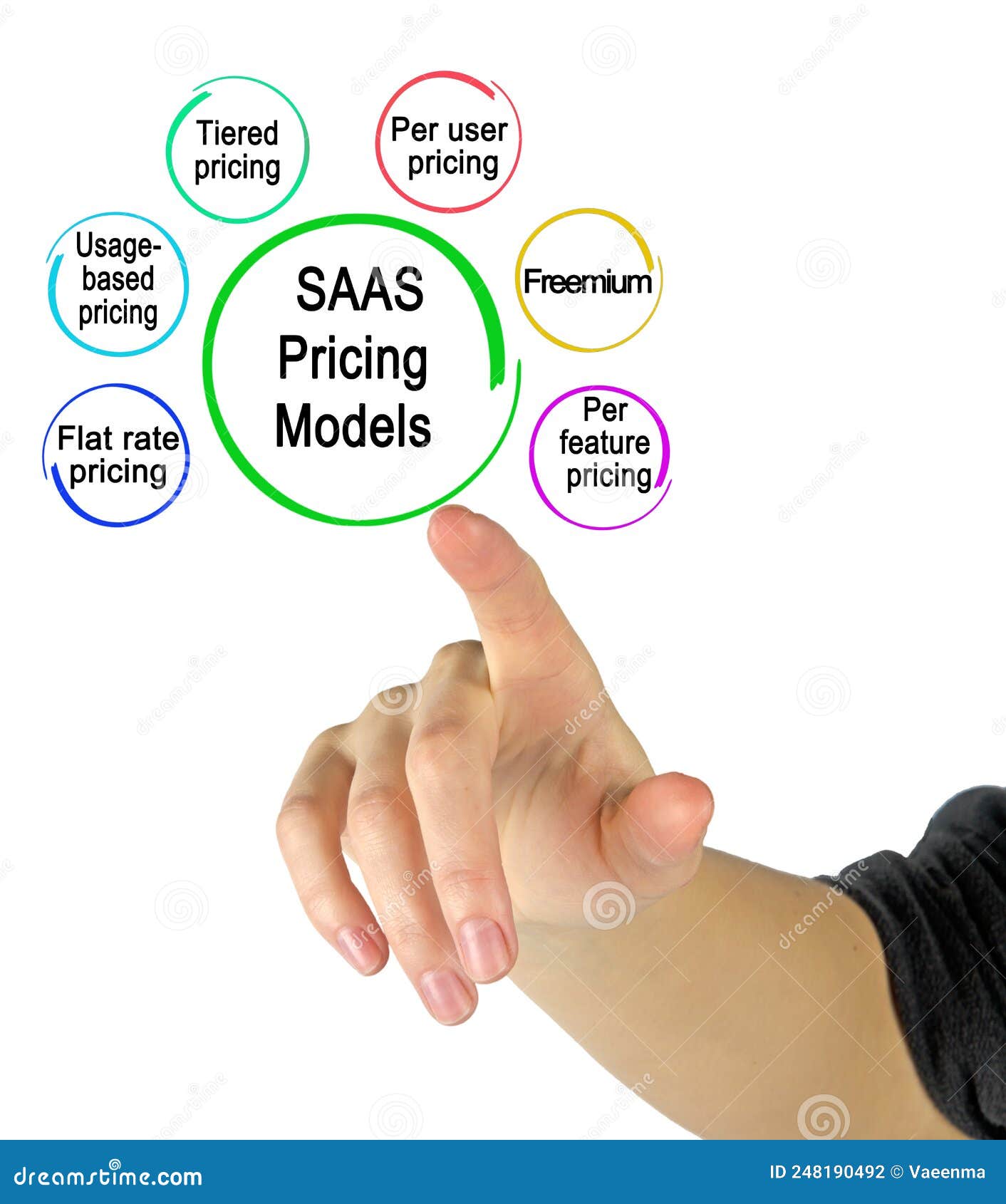 Models of SAAS Pricing stock photo. Image of saas, manager - 248190492