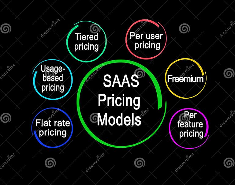 Models of SAAS Pricing stock illustration. Illustration of technology ...