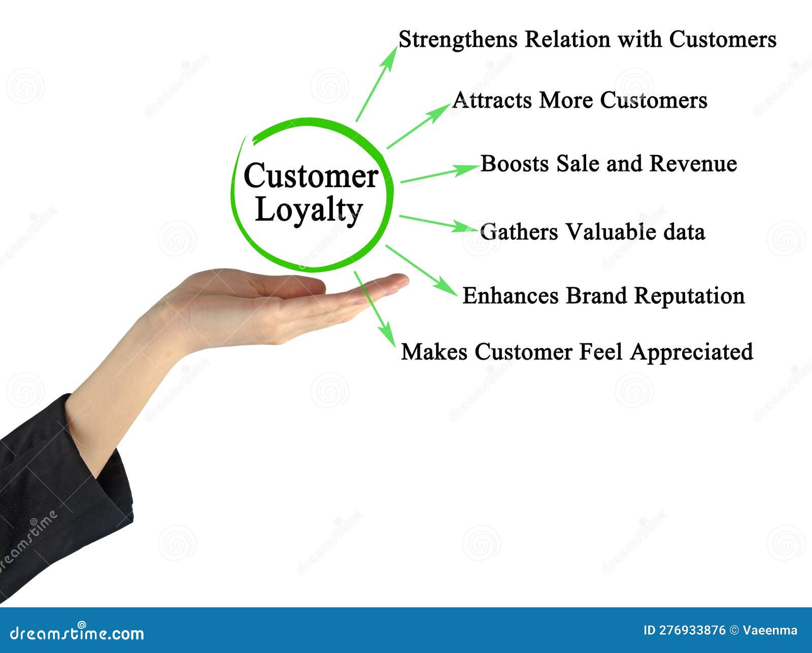 Objectives of Customer Loyalty Stock Photo - Image of female, boost ...
