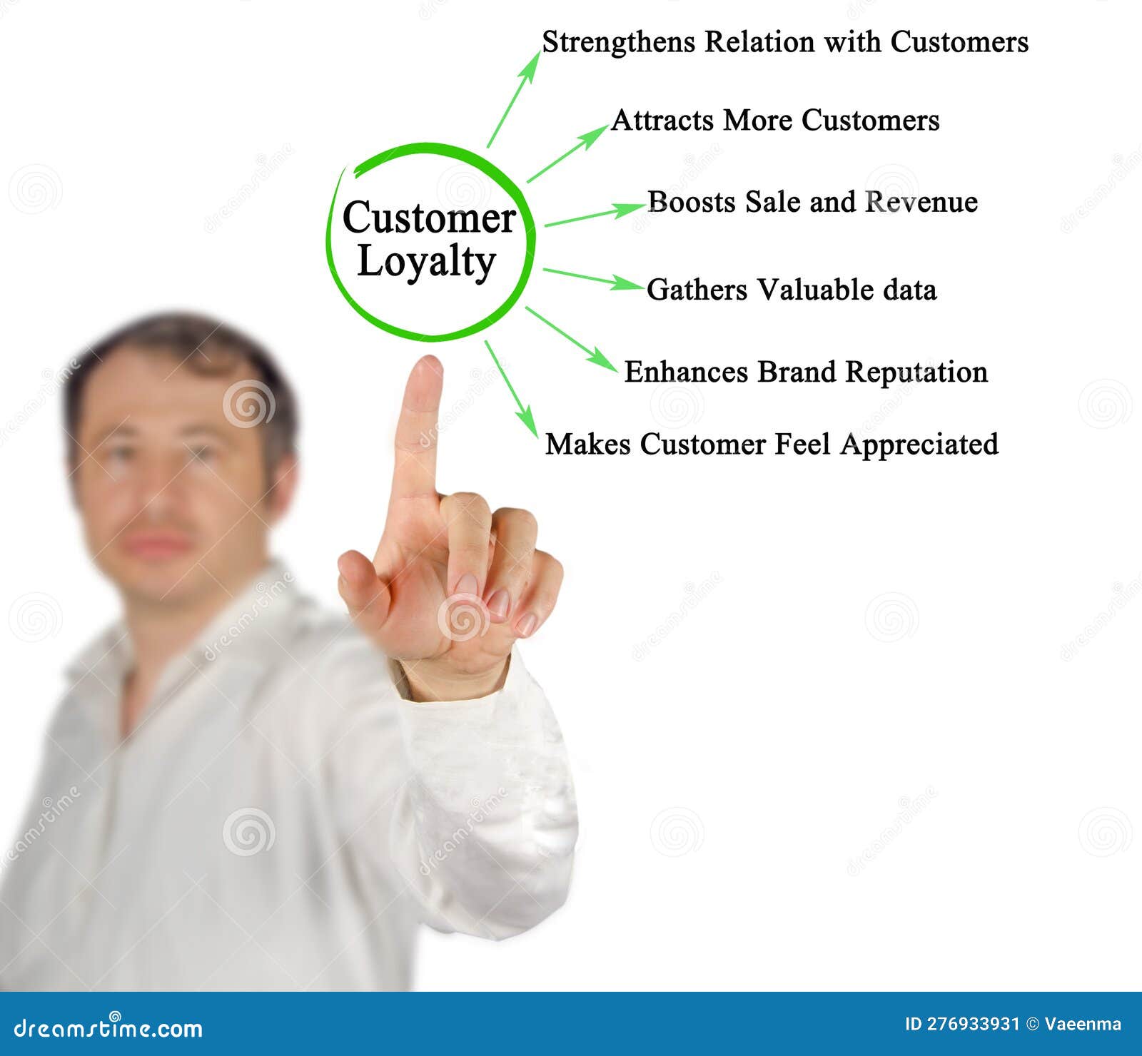 Objectives of Customer Loyalty Stock Image - Image of strengthen ...