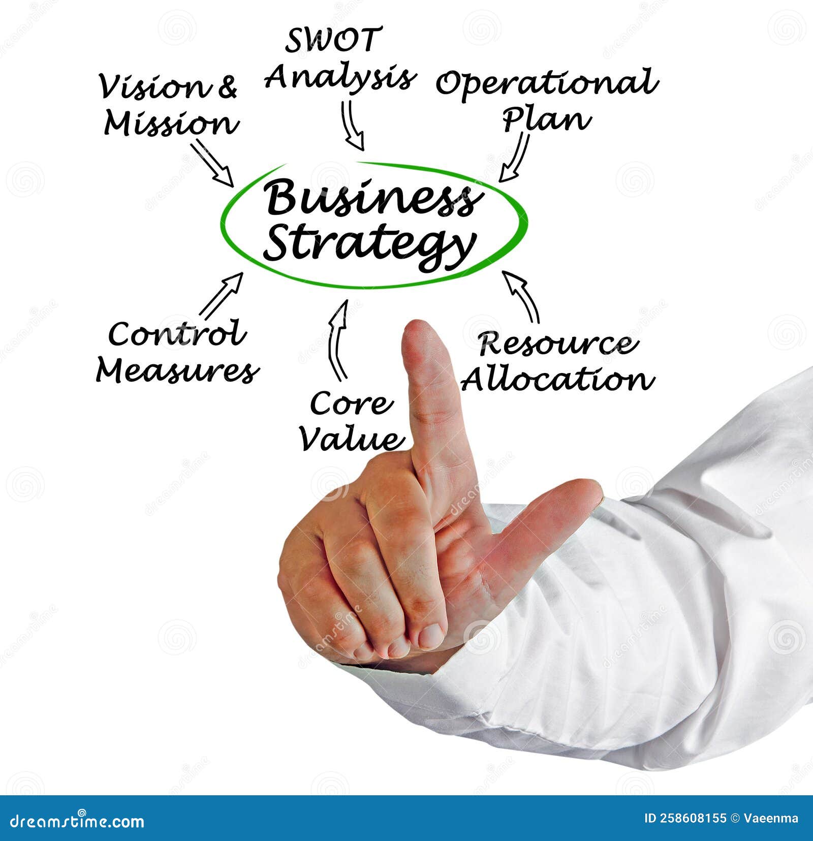 Parameter Influencing Business Strategy Stock Image - Image of measures ...