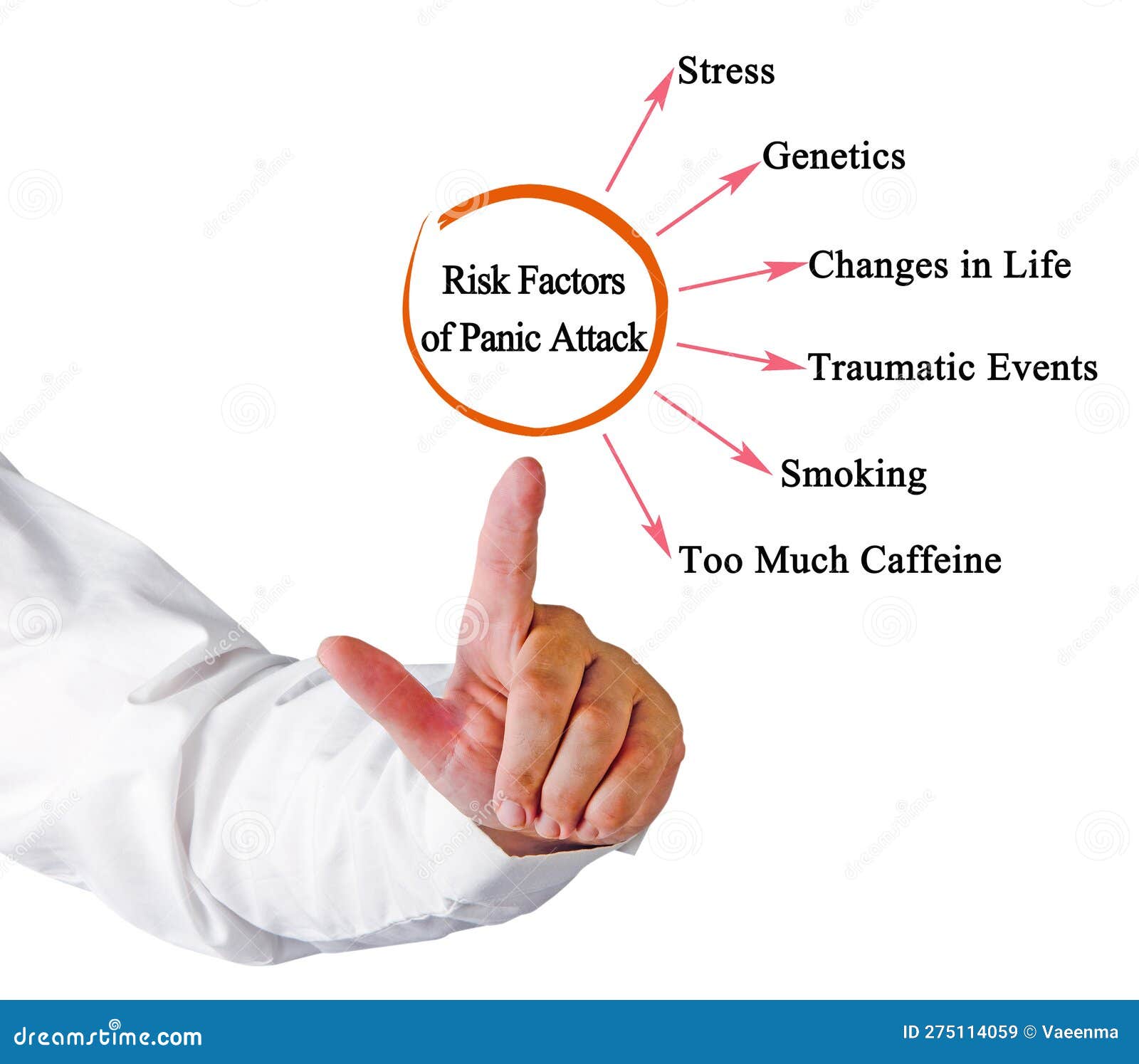 Risk Factors of Panic Attack Stock Image - Image of person, caffeine ... Risk Factors of Panic Attack Stock Image - Image of person, caffeine ...