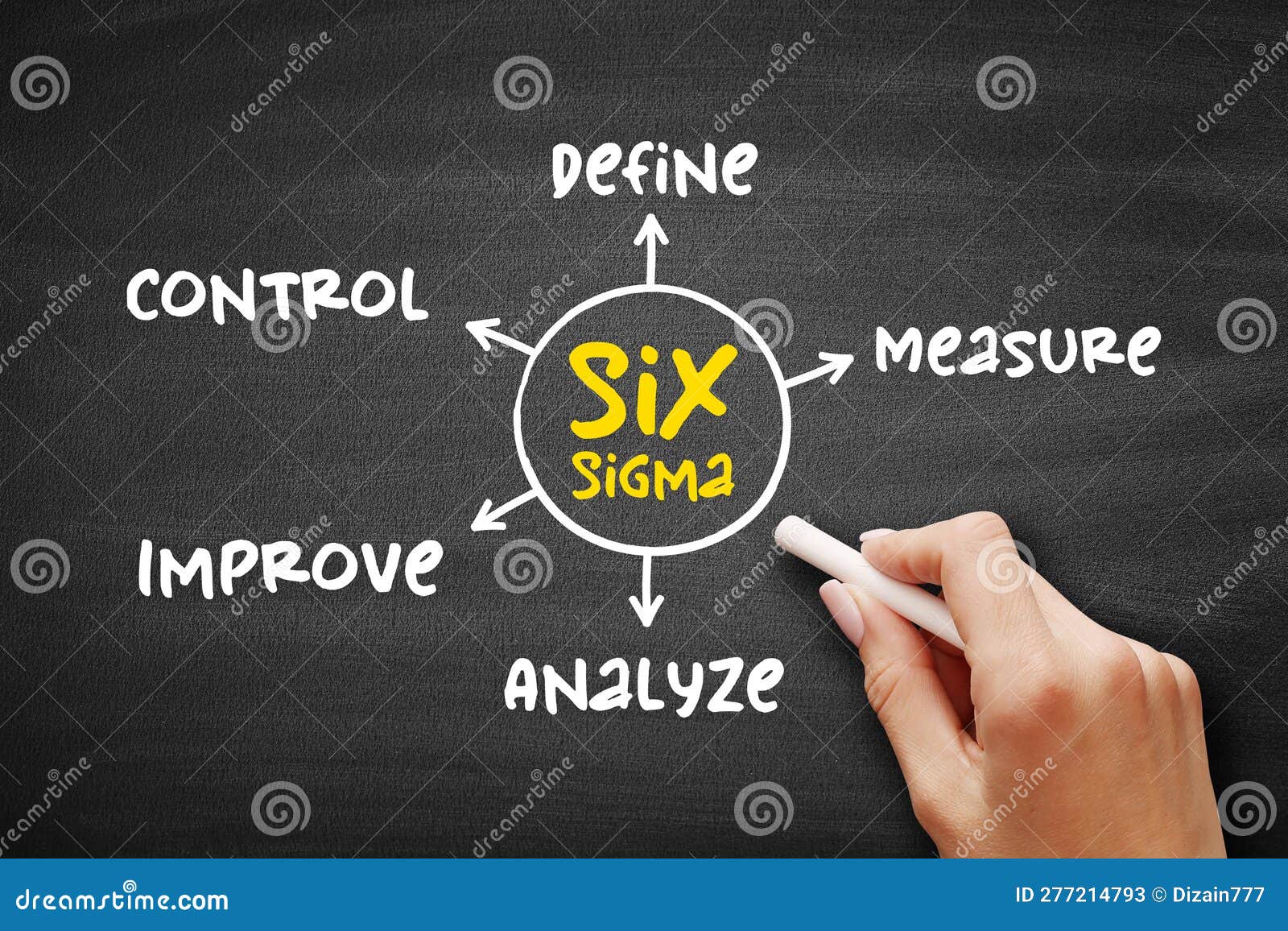 Six Sigma - Set of Techniques and Tools for Process Improvement Stock ...