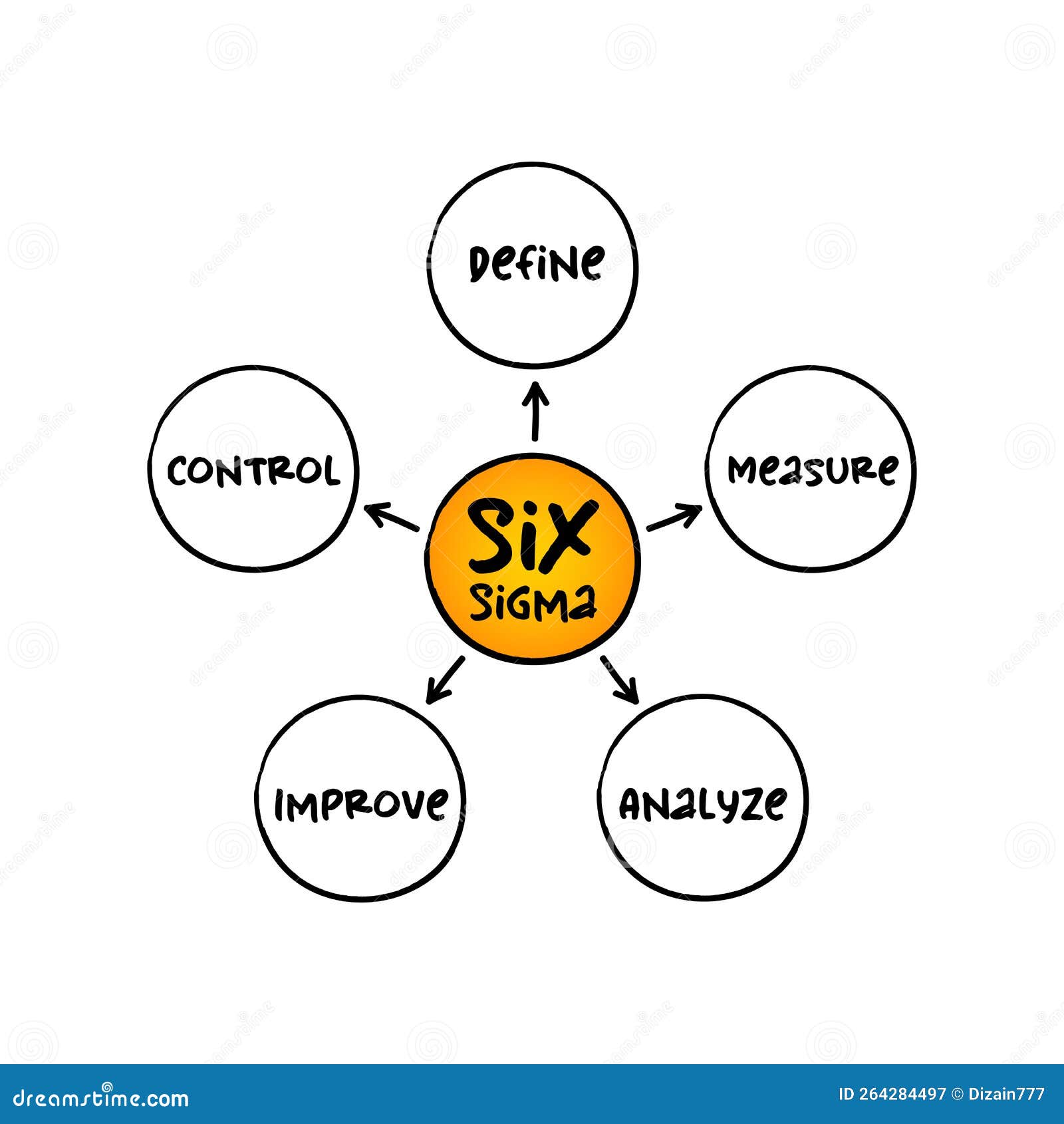 Six Sigma 6σ - Set of Techniques and Tools for Process Improvement ...