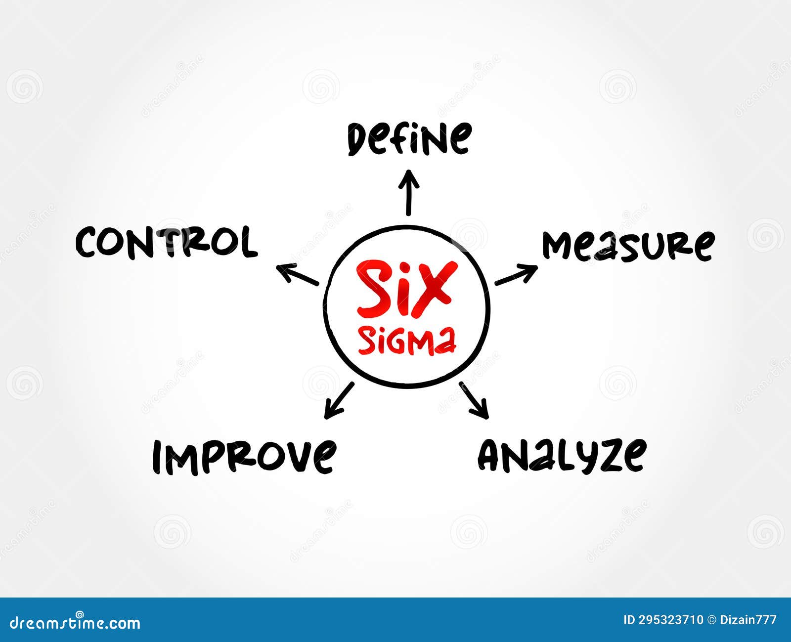 Six Sigma Techniques And Tools Cycle For Process Improvement Outline Diagram Cartoon Vector ...