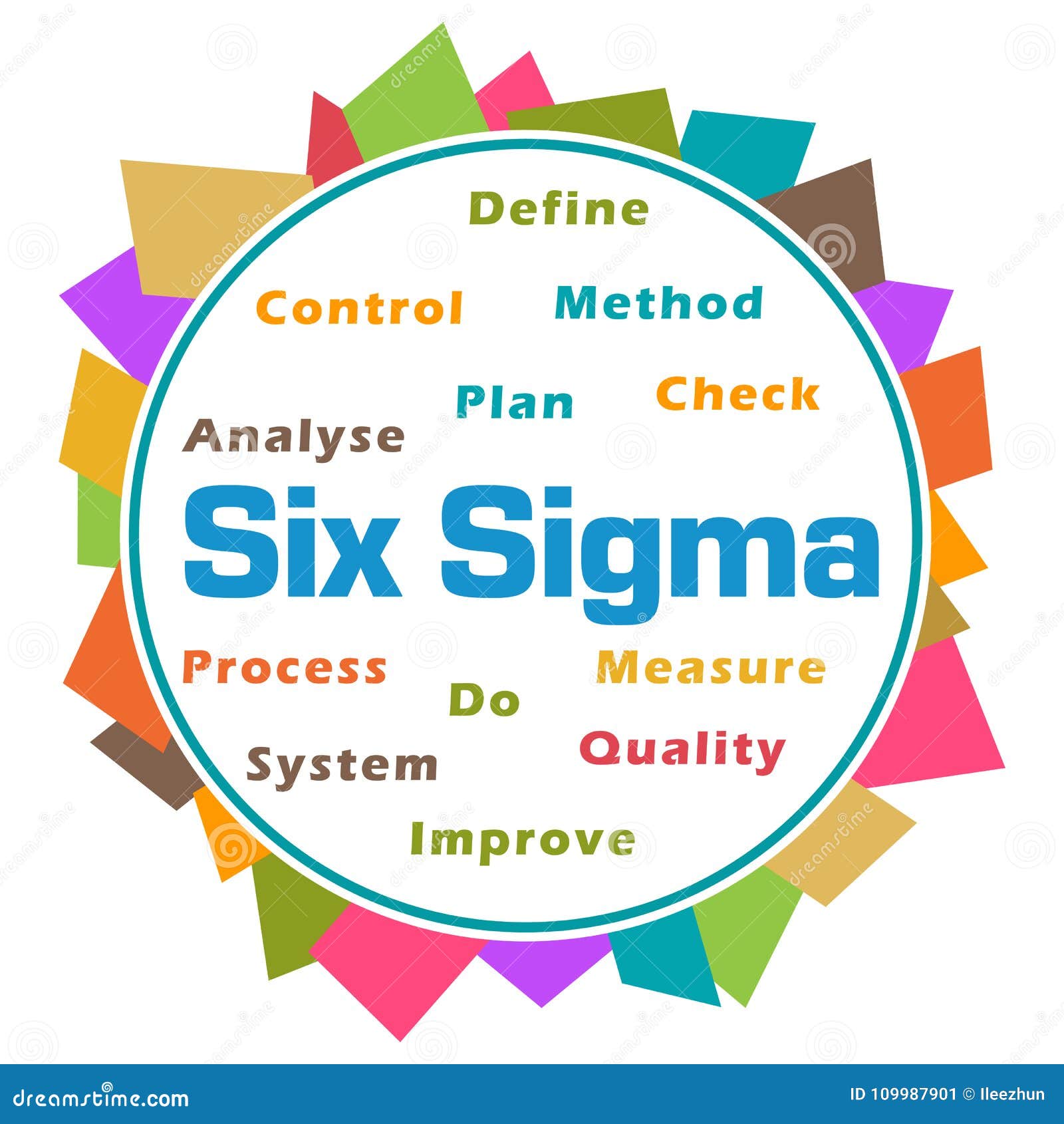 Six Sigma A Concept Of Process Business Improvement Through DMAIC ...