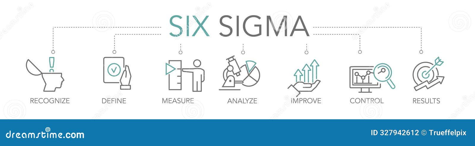 Six Sigma Concept- Techniques and Tools for Process Improvement - Thin ...