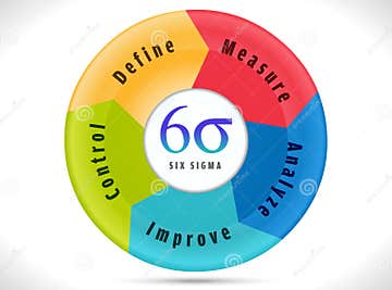 Six Sigma, Cycle Indicating Process Improvement. Stock Vector ...