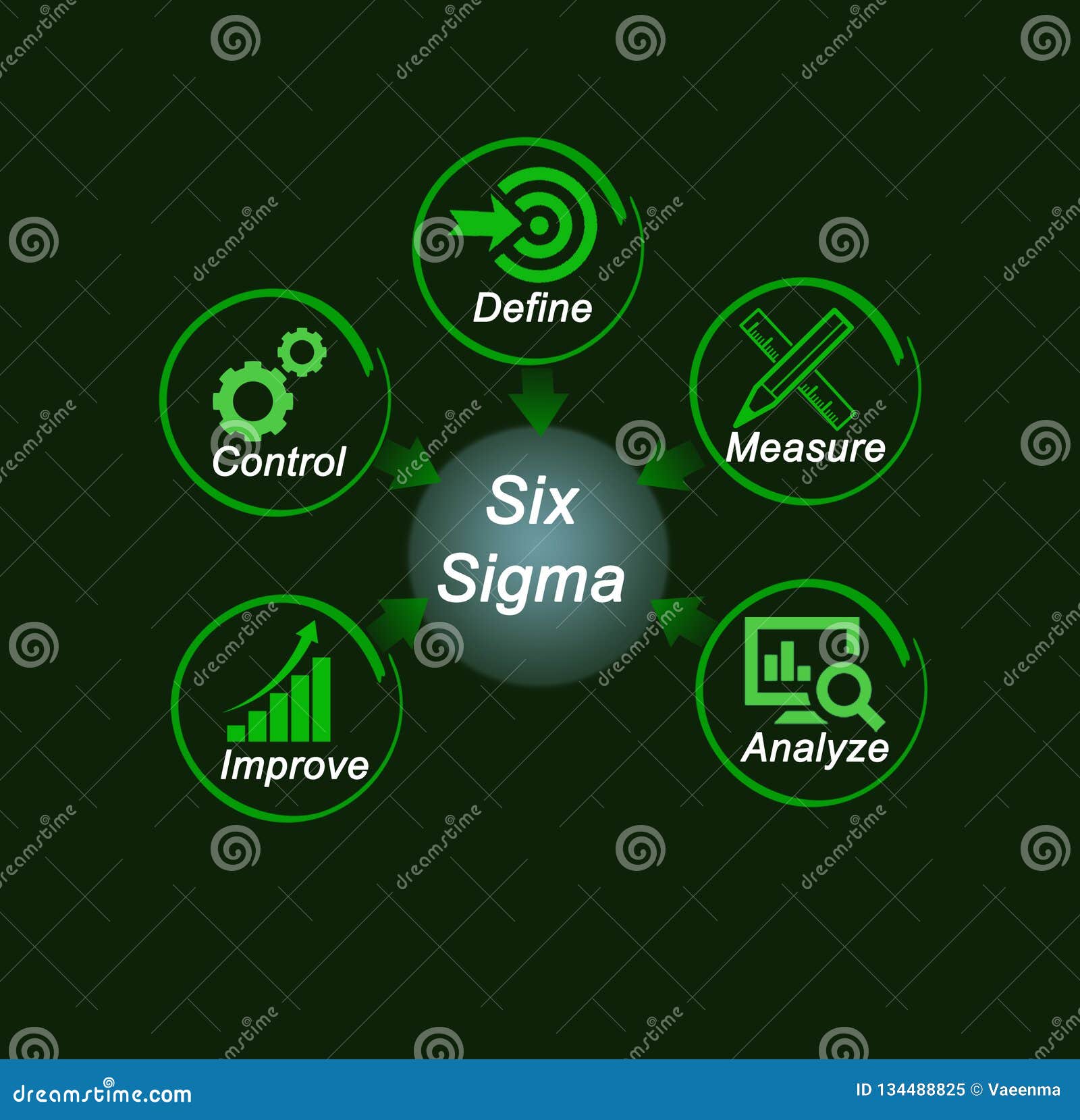 Six Sigma Diagram stock illustration. Illustration of measurement ...