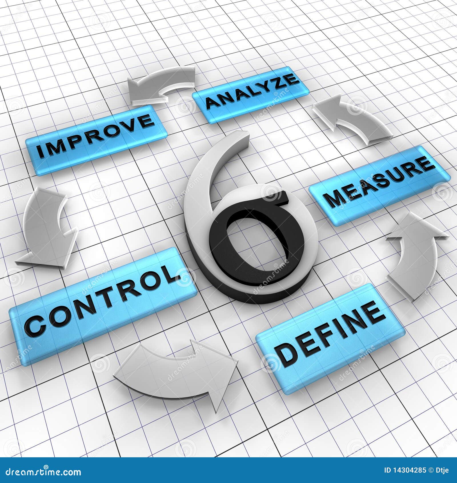 Six Sigma DMAIC Management Strategy Stock Illustration - Illustration ...
