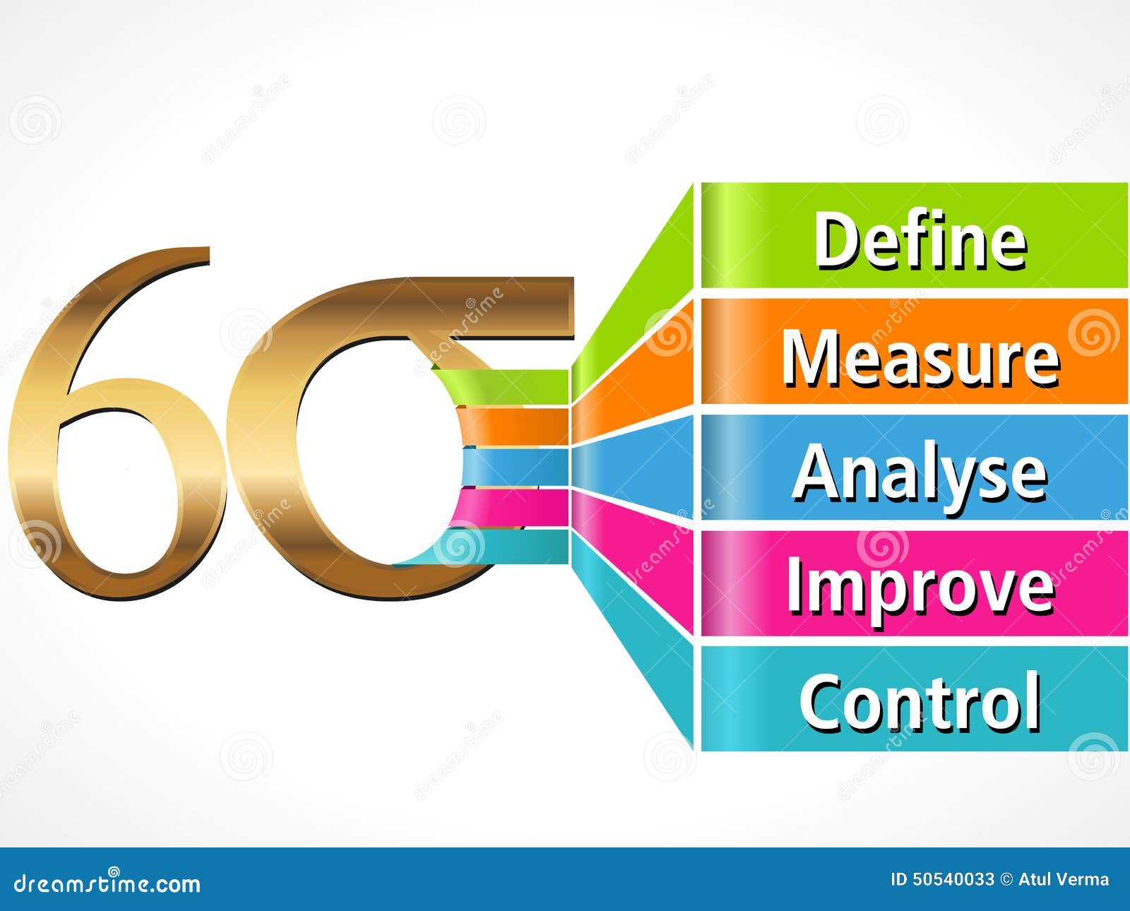 Six Sigma Flow Concept -vector EPS10 Stock Vector - Illustration of ...