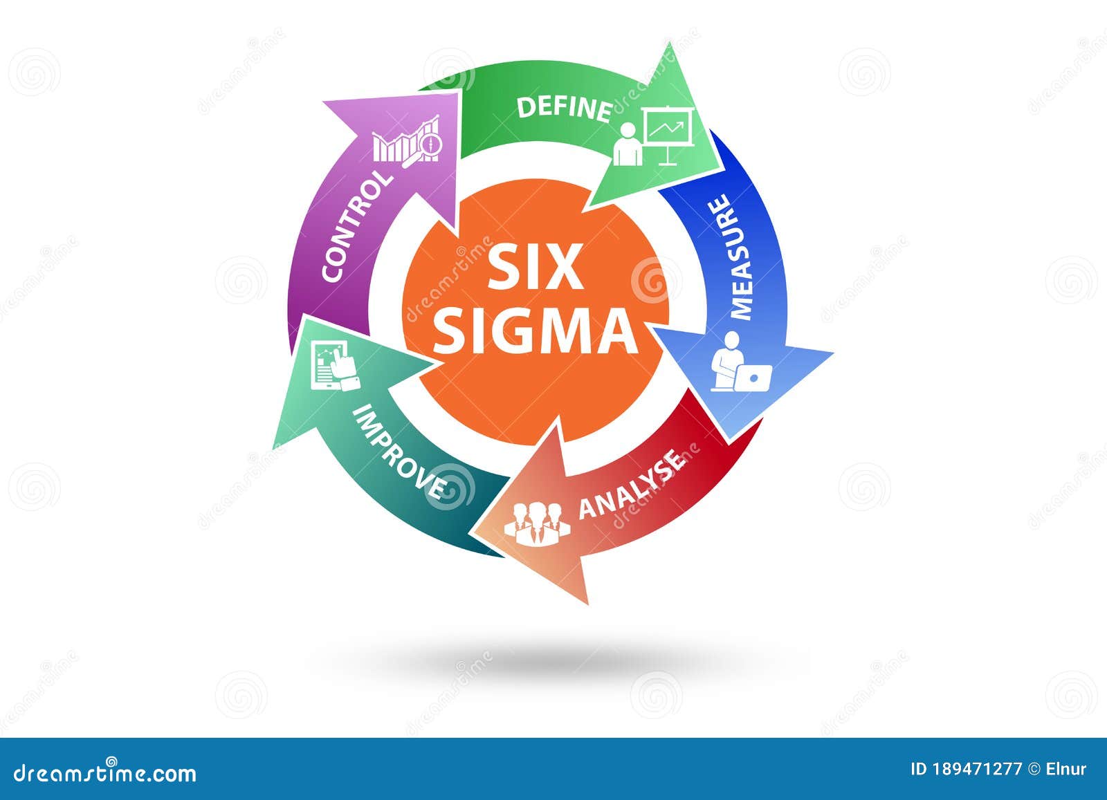 Lean Management - 5S Methodology Concept Vector | CartoonDealer.com ... Lean Management - 5S Methodology Concept Vector | CartoonDealer.com ...