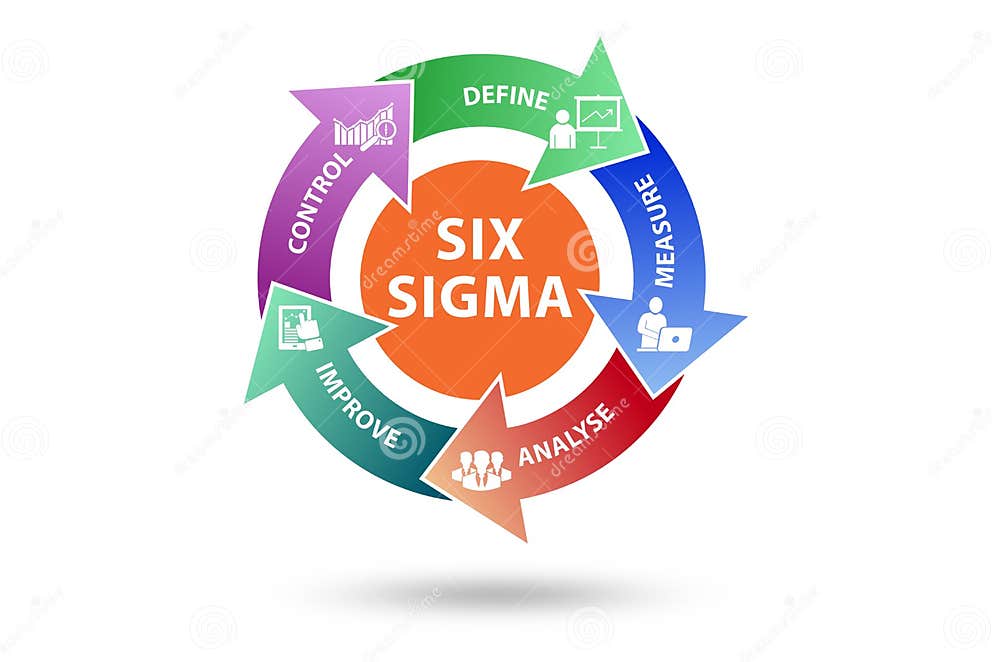 Six Sigma Illustration - Lean Management Concept Stock Illustration ...