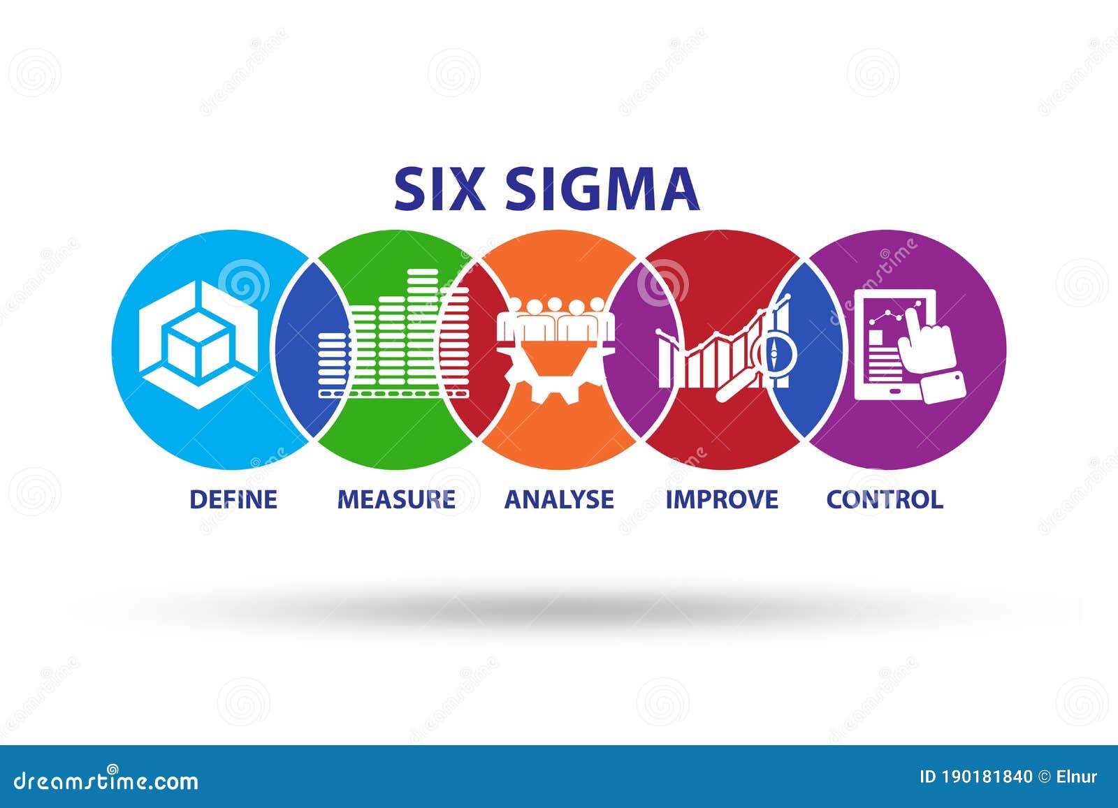 Six Sigma, Lean Manufacturing, Quality Control And Industrial Process ...