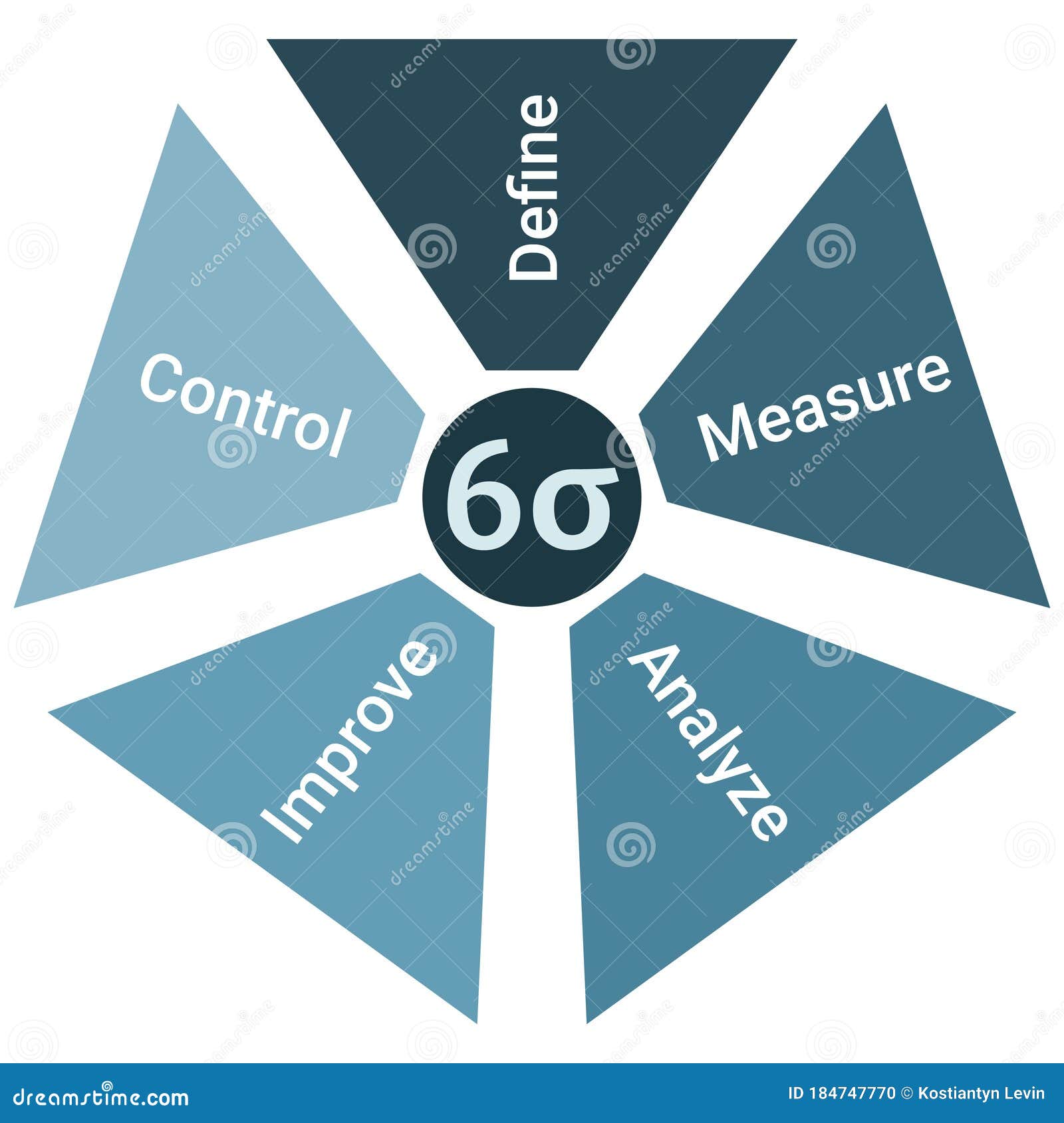 Lifecycle Development Process Diagram, Developers Sprints Infographic ...