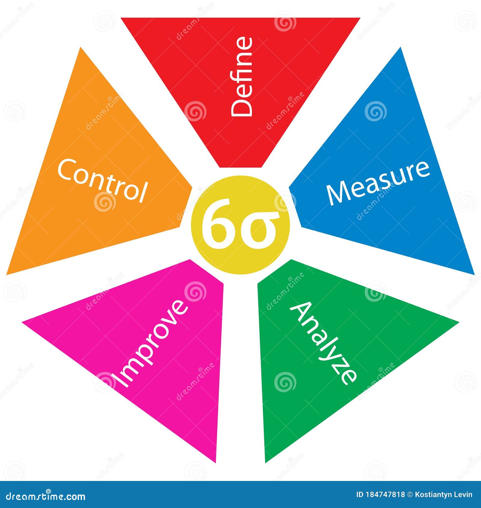 Six Sigma Lifecycle Development Process Diagram, Software Developers ... Six Sigma Lifecycle Development Process Diagram, Software Developers ...