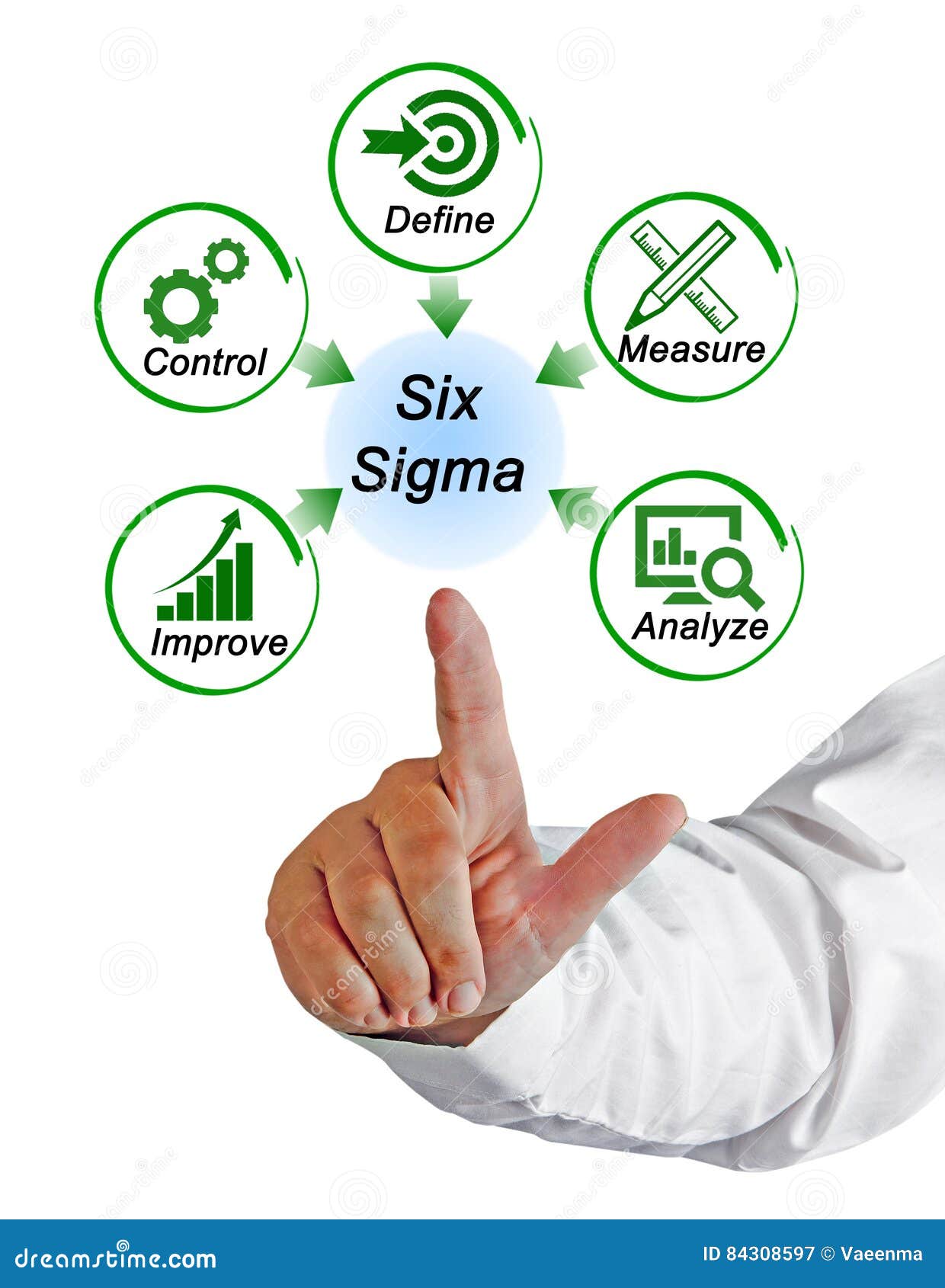 Six Sigma stock image. Image of presentation, lecturer - 84308597