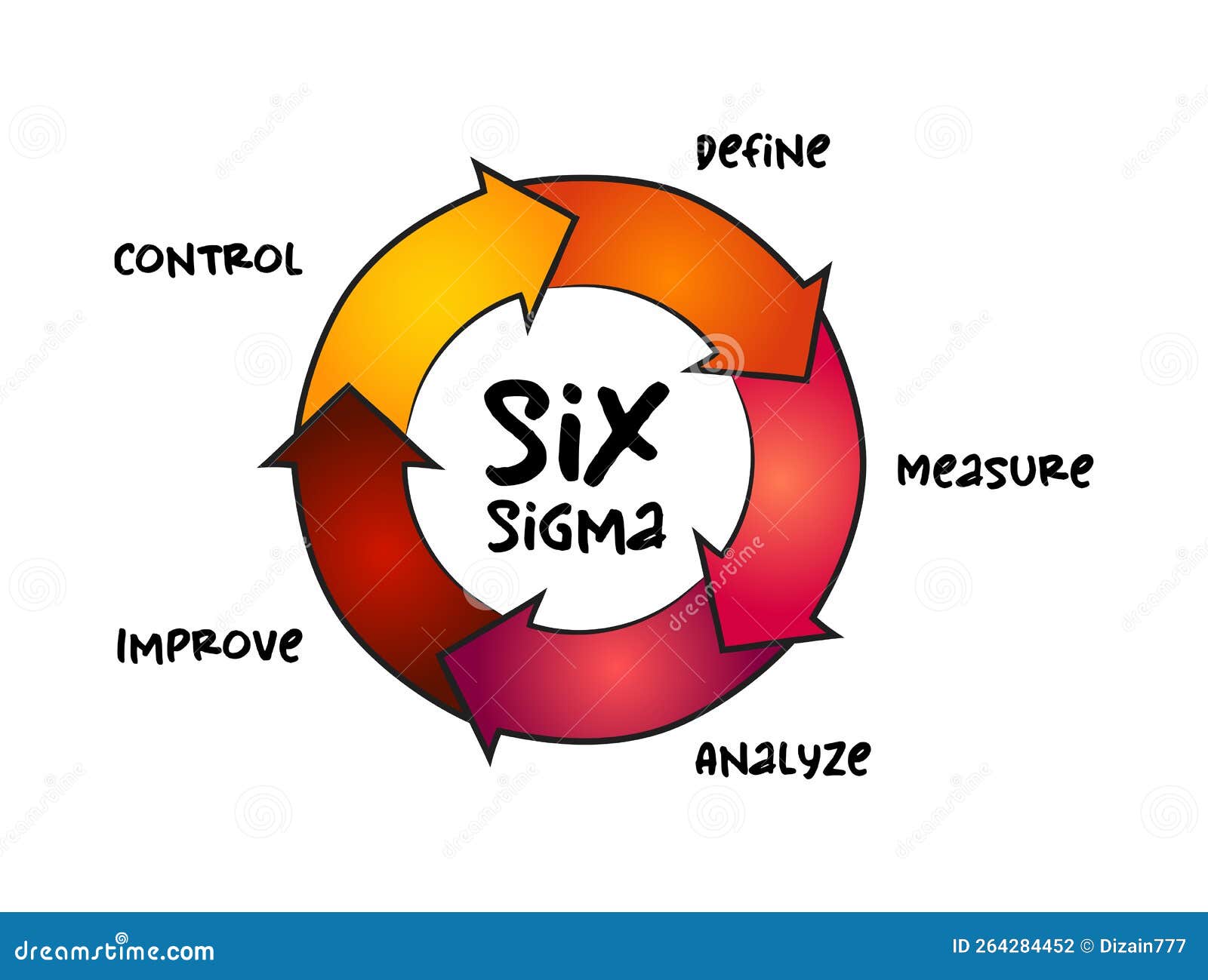 Six Sigma Techniques And Tools Cycle For Process Improvement Outline ...