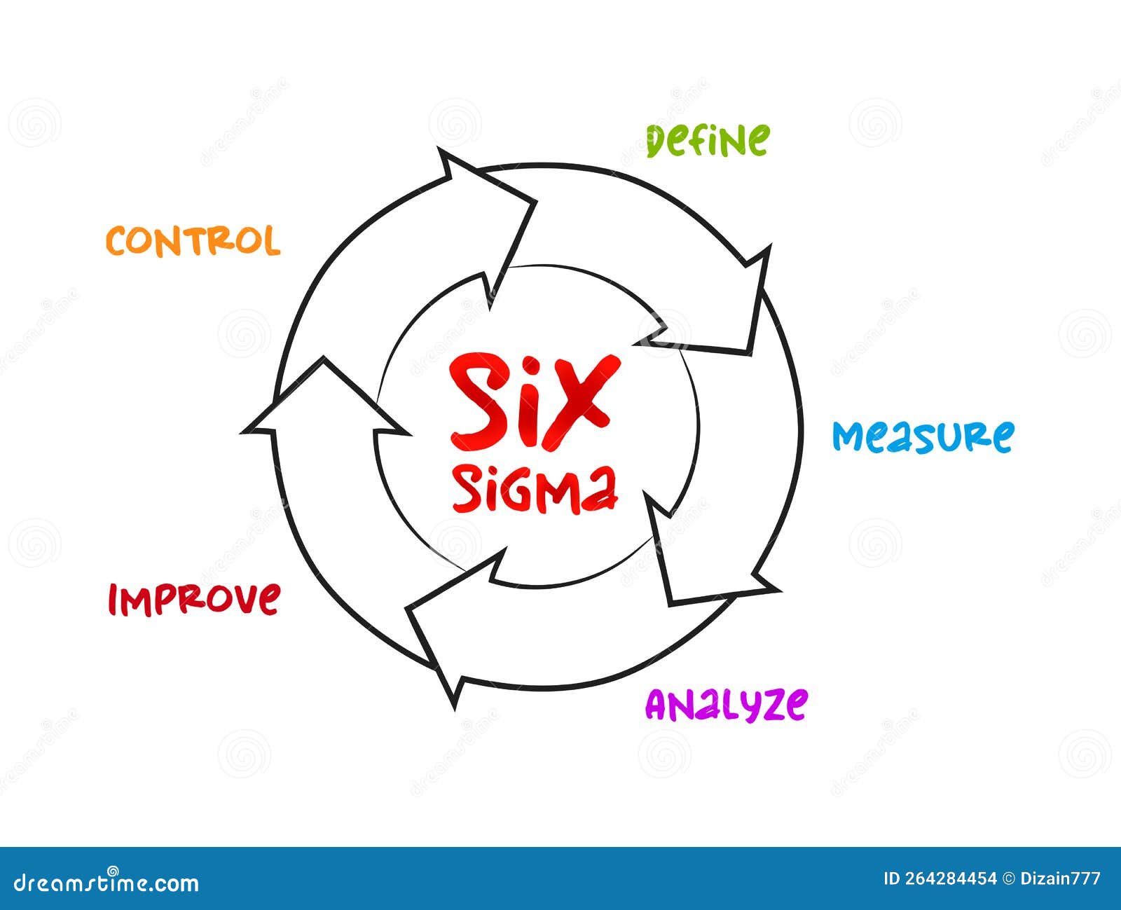 Six Sigma Techniques And Tools Cycle For Process Improvement Outline ...