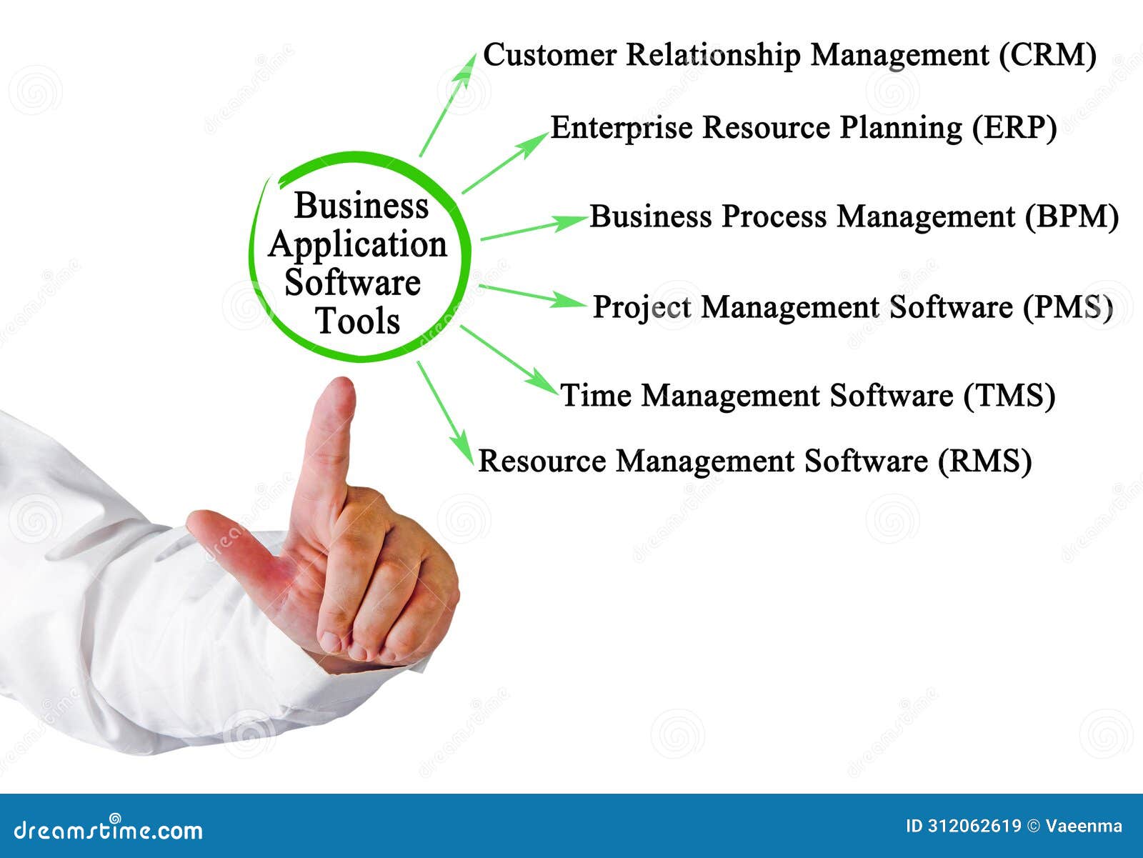 Software Tools for Business Application Stock Image - Image of diagram, management: 312062619