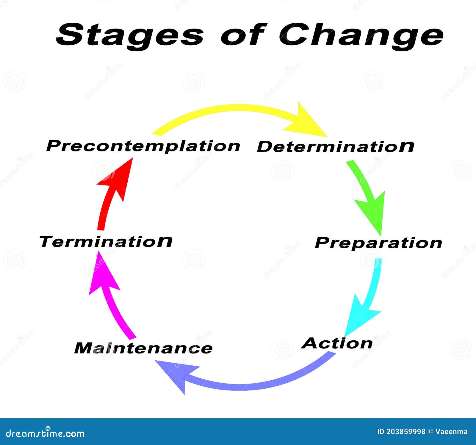 The Change Process Steps And New Beginning Model Adaption Outline ...